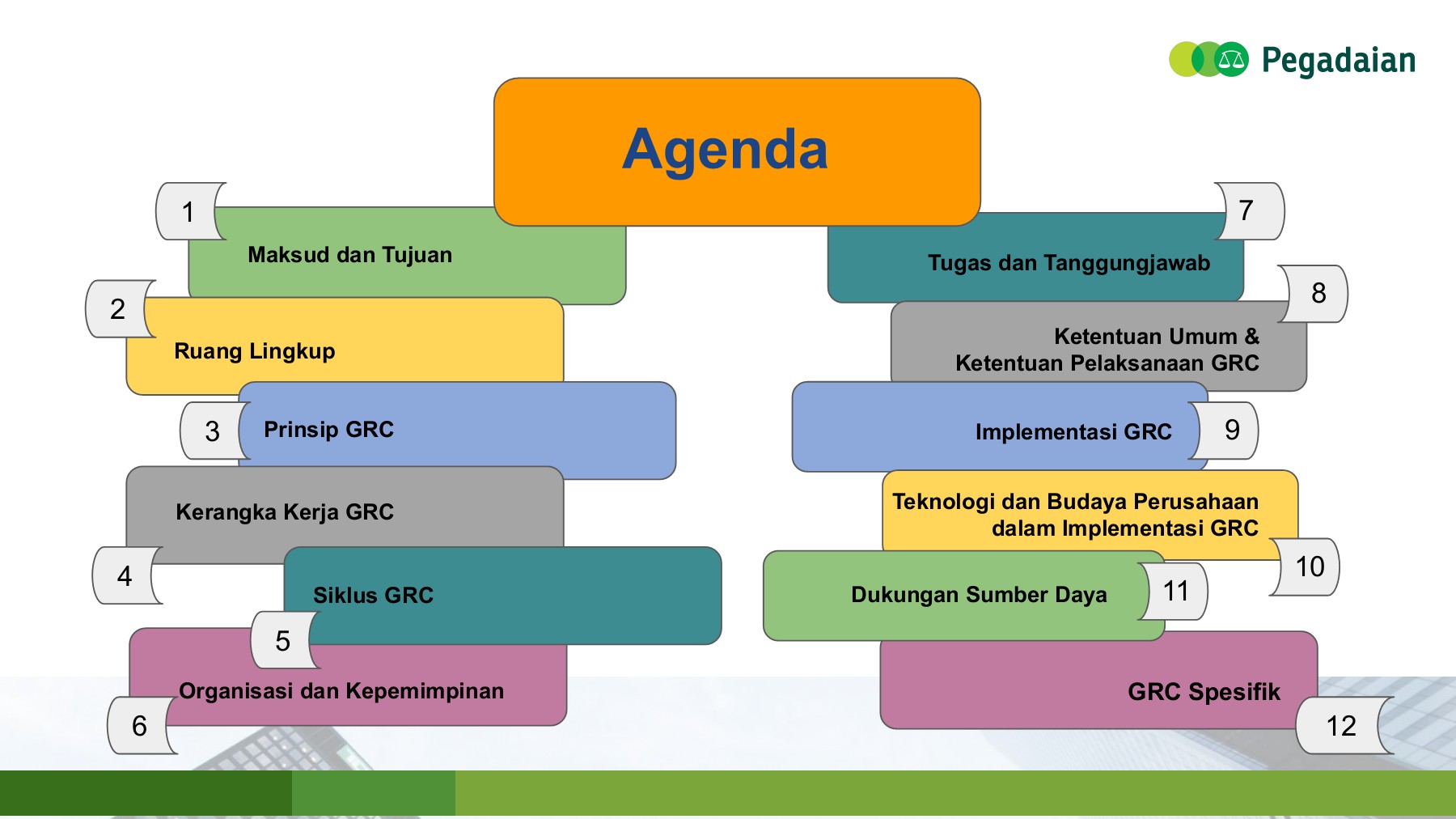 Pedoman GRC for Learning - Linda Mayasari - Kaca 2 | PDF Online | PubHTML5