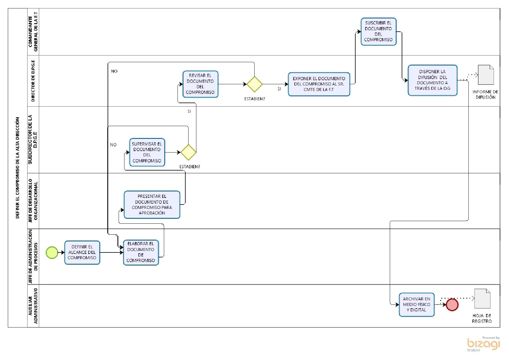 EJEMPLO DE ESTANDARIZACION DE DOCUMENTOS - Curso Proceso - Página 11 ...