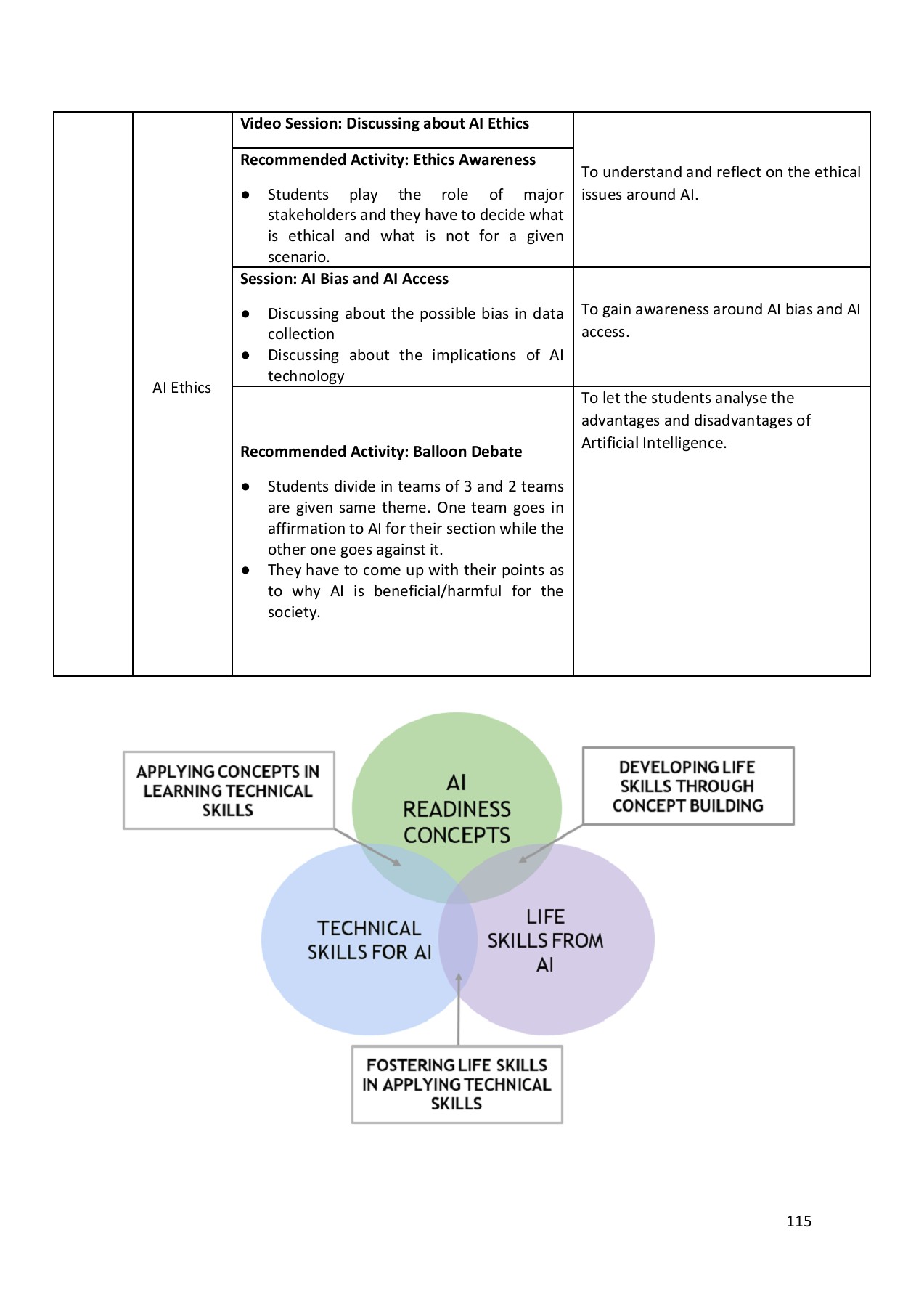 AI_Curriculum_Handbook - aniketkumarfire - Page 121 | Flip PDF Online ...