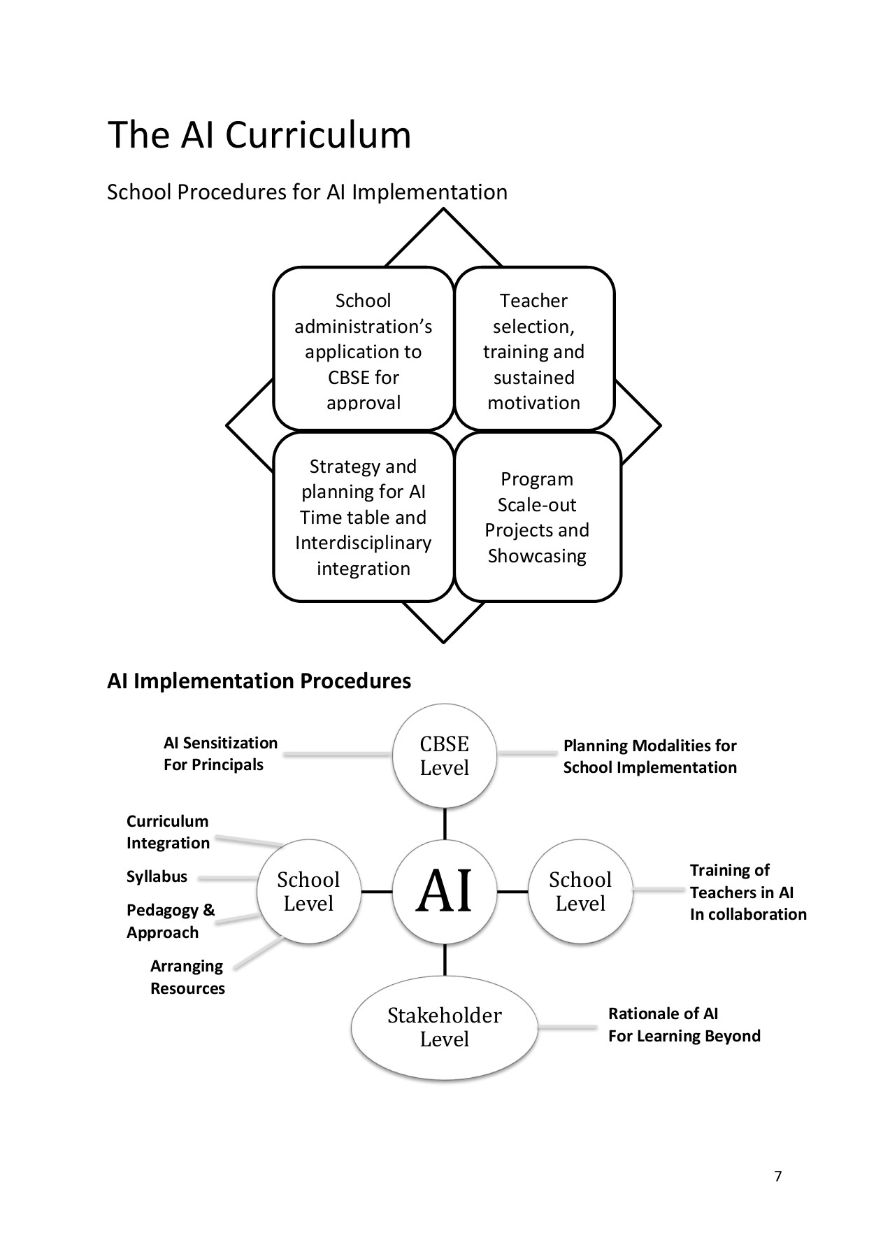 AI_Curriculum_Handbook - aniketkumarfire - Page 13 | Flip PDF Online ...