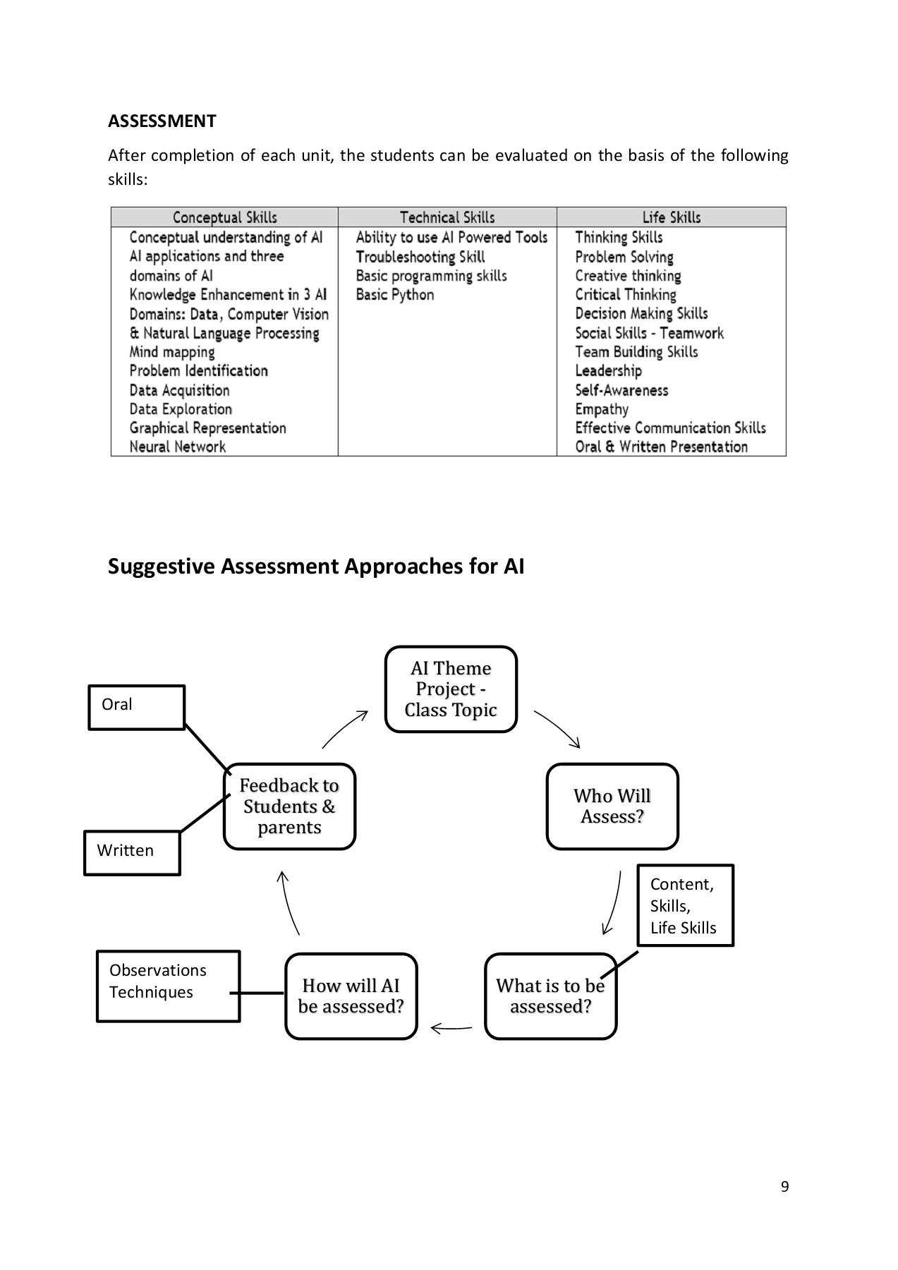 AI_Curriculum_Handbook - aniketkumarfire - Page 15 | Flip PDF Online ...