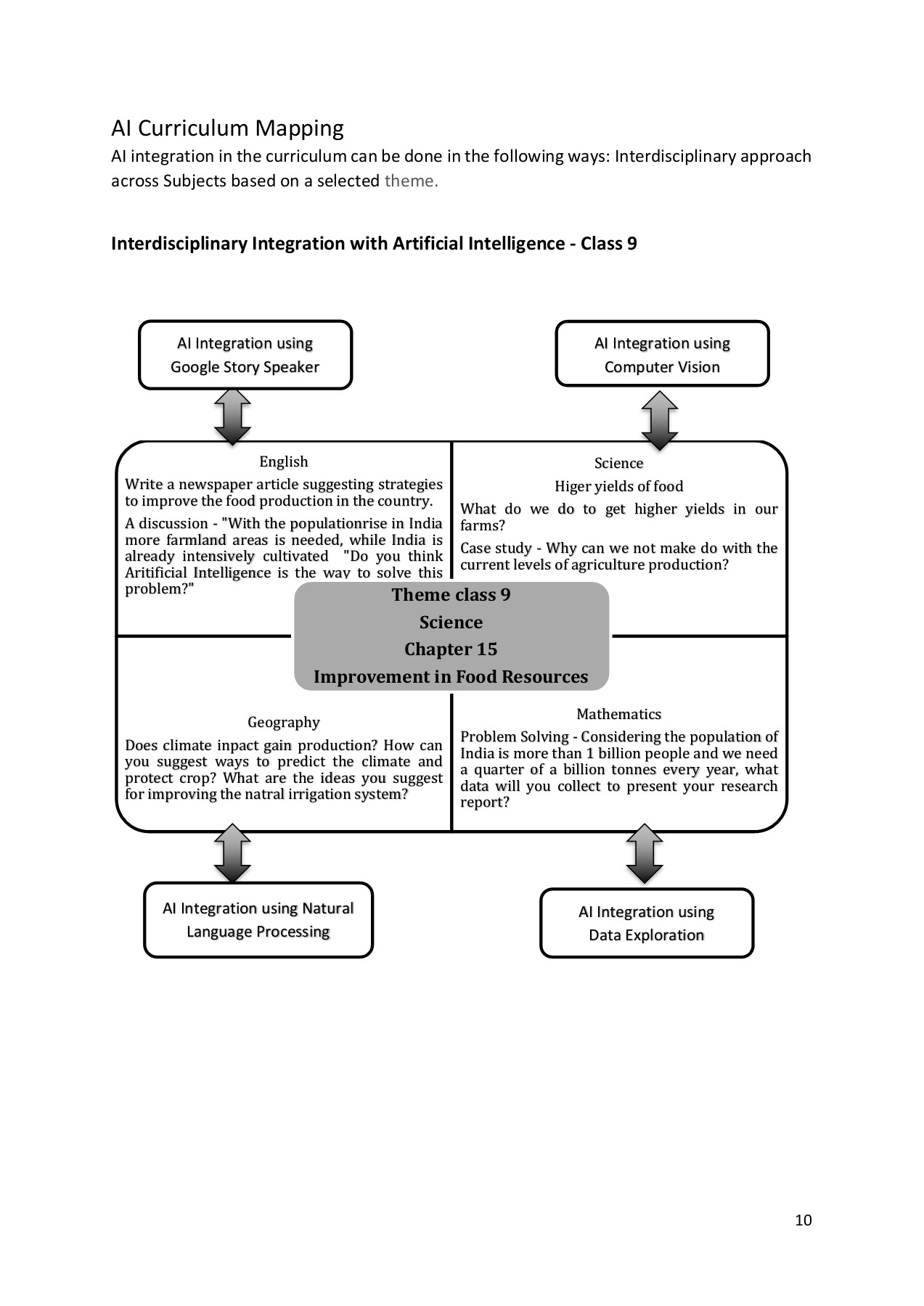 AI_Curriculum_Handbook - aniketkumarfire - Page 16 | Flip PDF Online ...
