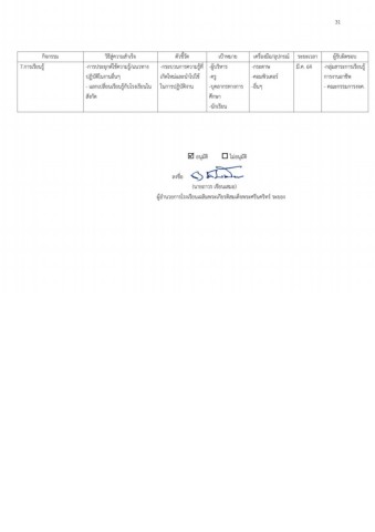 แผนการจัดการความรู้ (KM ACTION PLAN) ประจำปีการศึกษา 2564 - SWRY - หน้าหนังสือ 35 | พลิก PDF ...