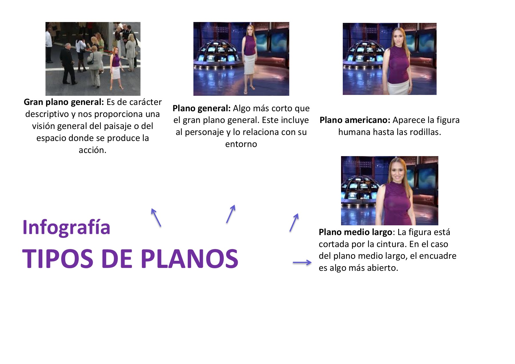 infografia-Tipos de plano1 - Erika Polenta - Página 1 - 3 | Flip PDF en línea | PubHTML5