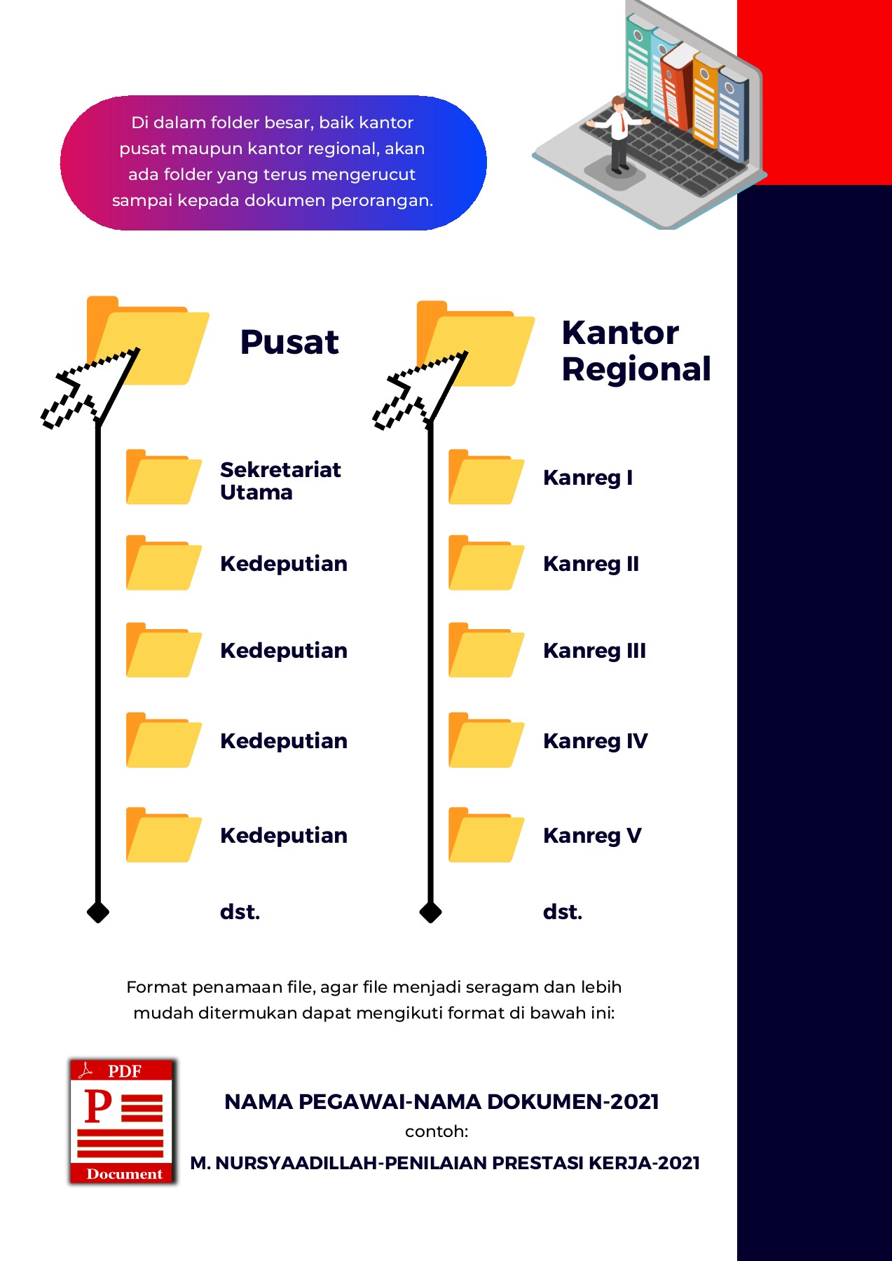 Panduan Digitalisasi Pengelolaan Dokumen Penilaian Prestasi Kerja Pegawai - M. Nursyaadillah ...