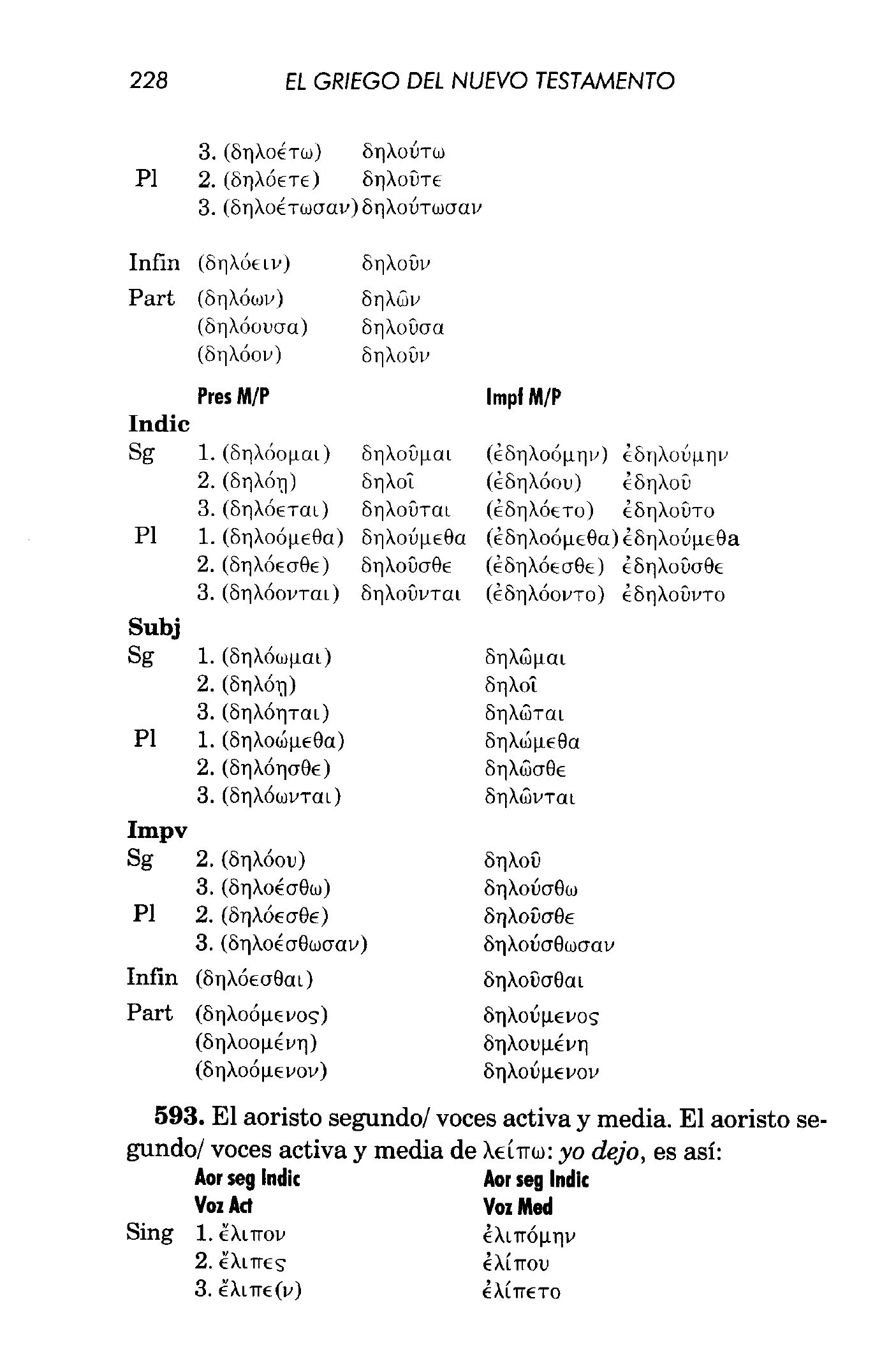 Griego Para Principiante / J-Machen - Escuela Superior de Teologia ...
