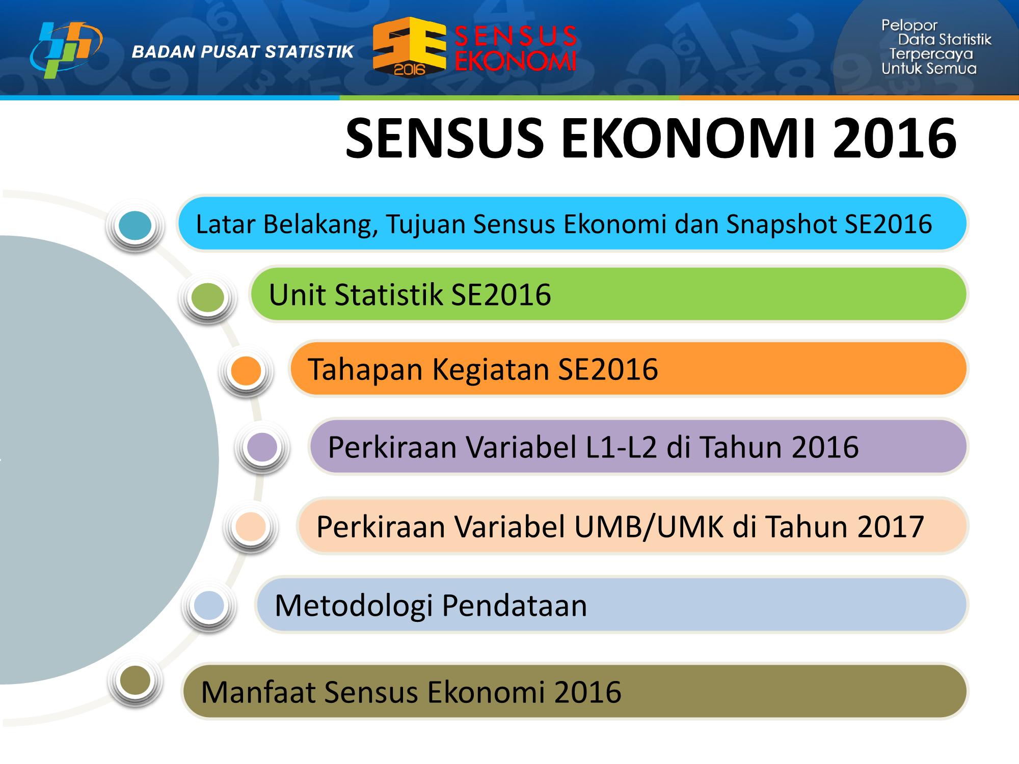 PowerPoint Presentation - 0sampai9 - Halaman 3 | PDF Online | PubHTML5