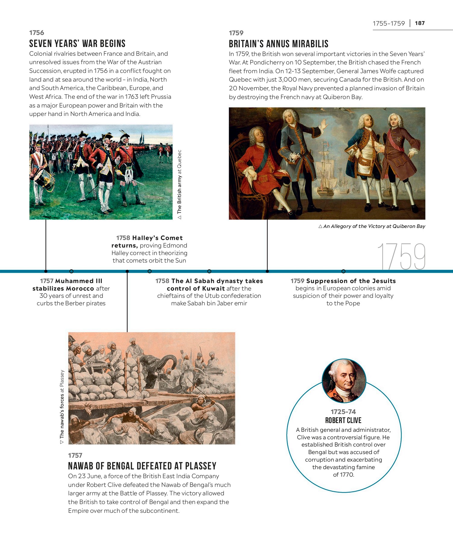 Timelines of World History - The Virtual Library - Page 189 | Flip PDF ...