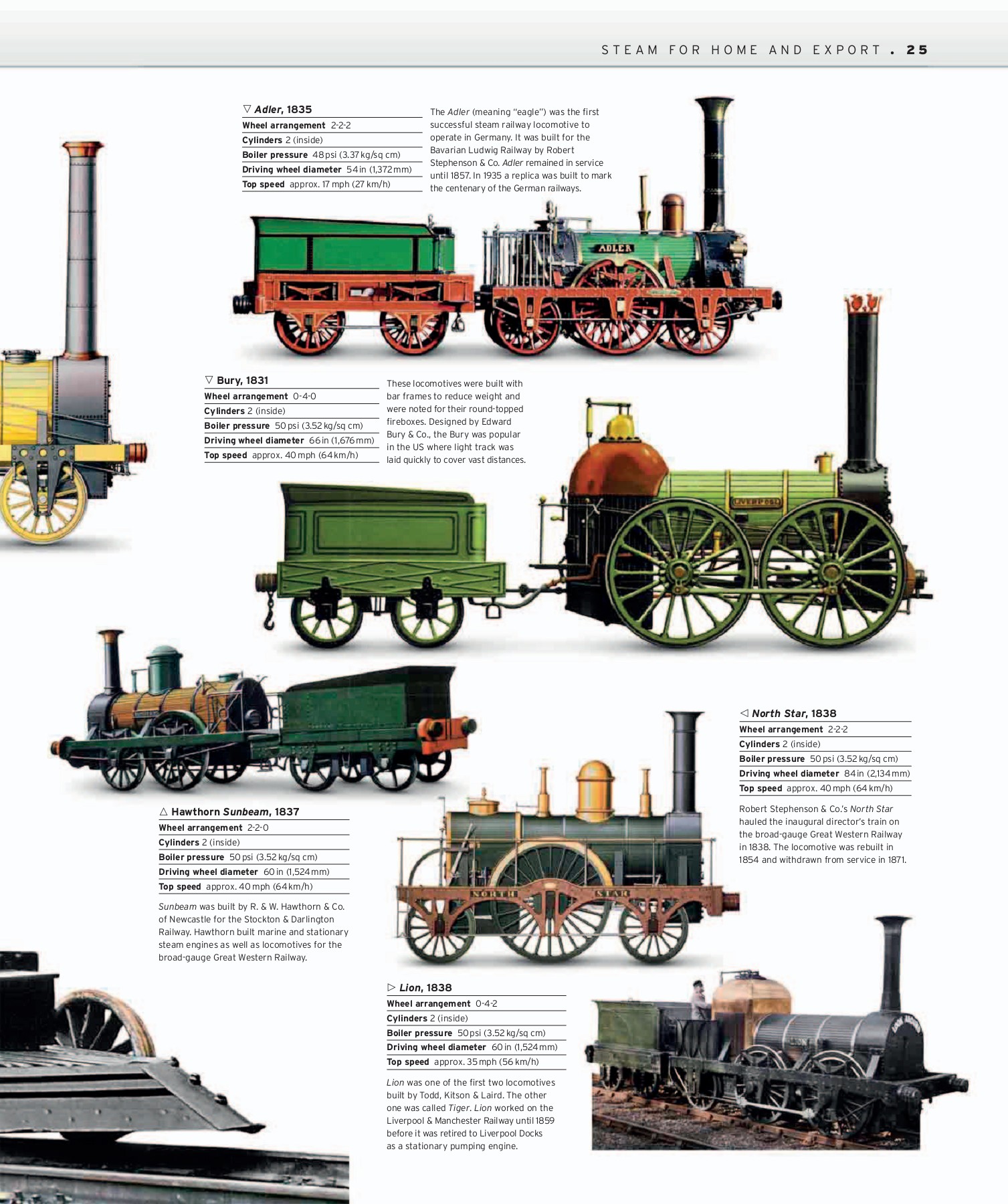 The Train Book - The Definitive Visual History - The Virtual Library ...