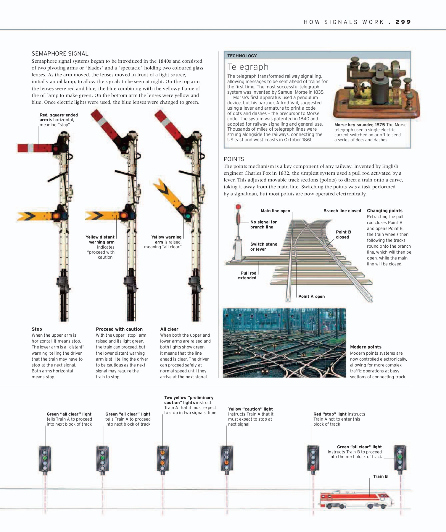 The Train Book - The Definitive Visual History - The Virtual Library ...