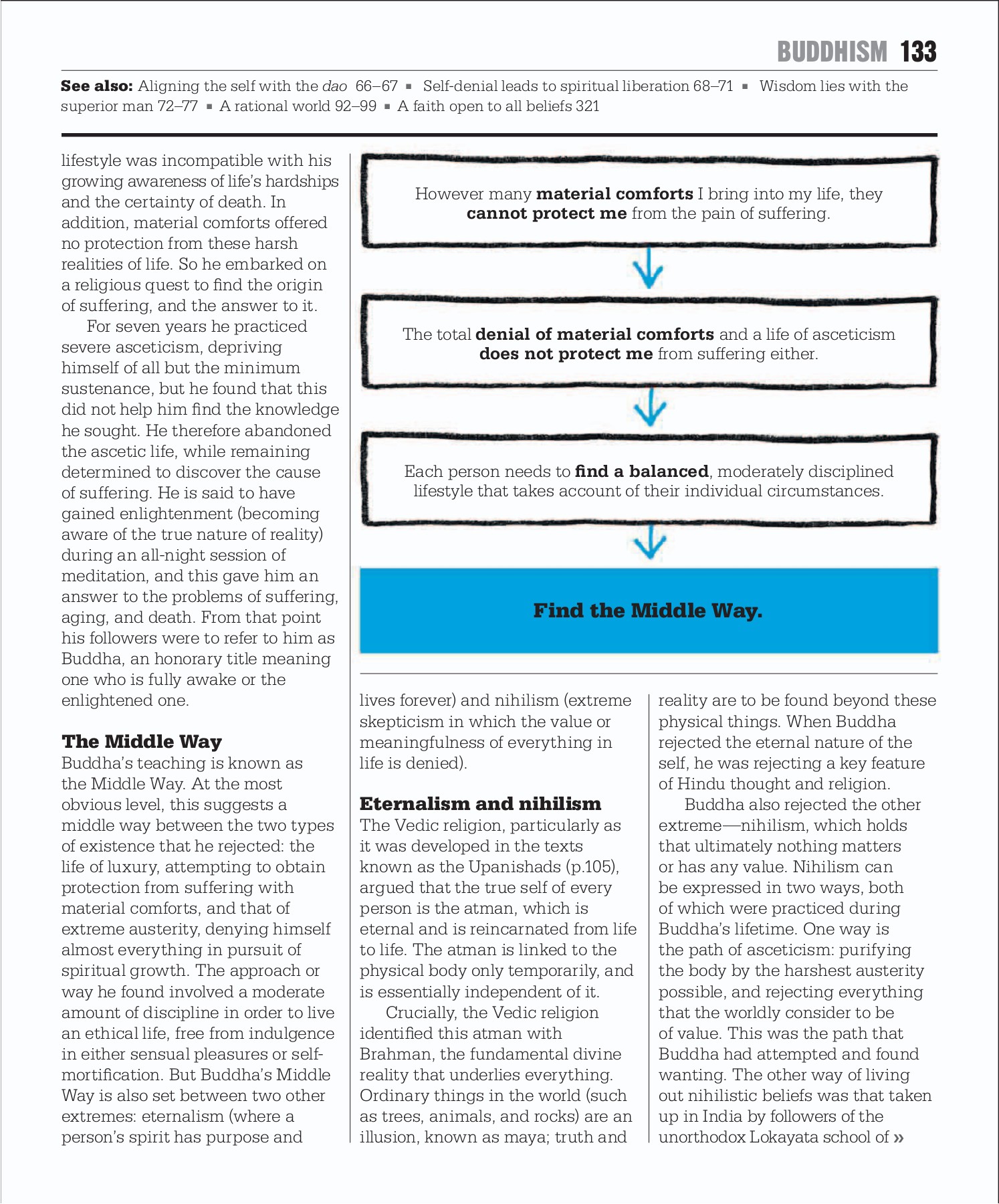 Big Ideas Simply Explained - The Religions Book - The Virtual Library ...