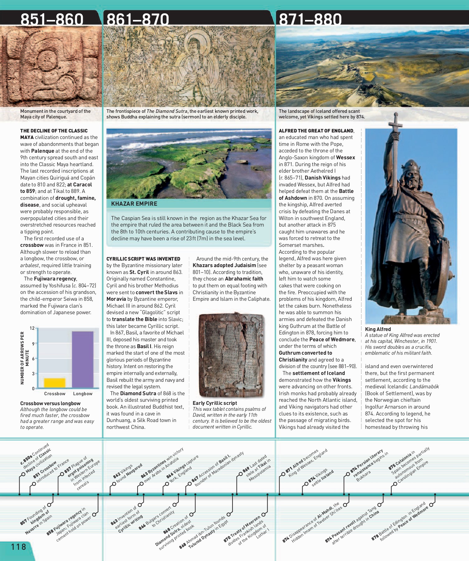 Timelines of History - The Ultimate Visual Guide To The Events That ...