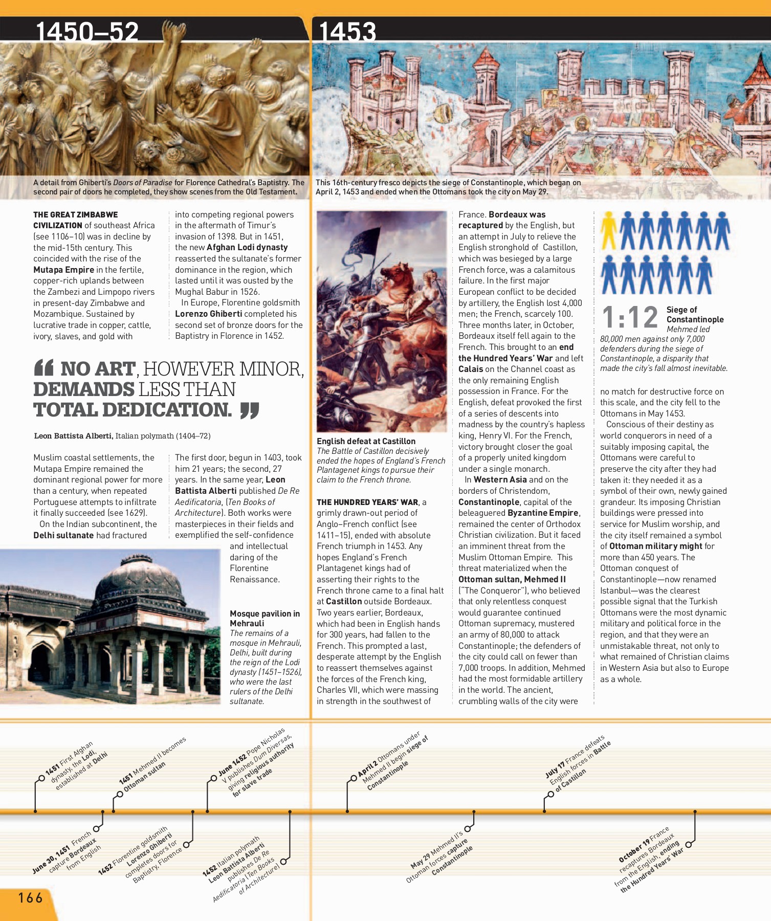 Timelines of History - The Ultimate Visual Guide To The Events That ...