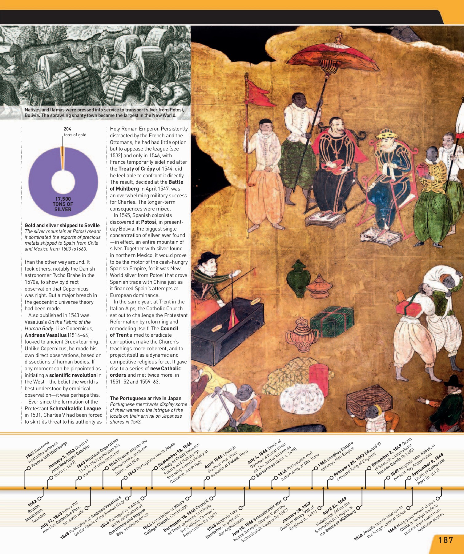 Timelines of History - The Ultimate Visual Guide To The Events That ...