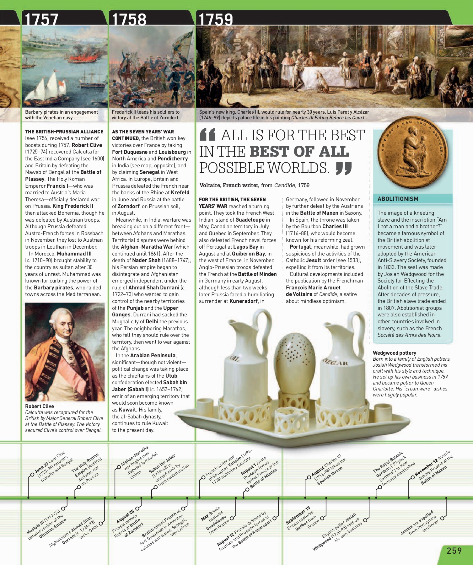 Timelines of History - The Ultimate Visual Guide To The Events That ...