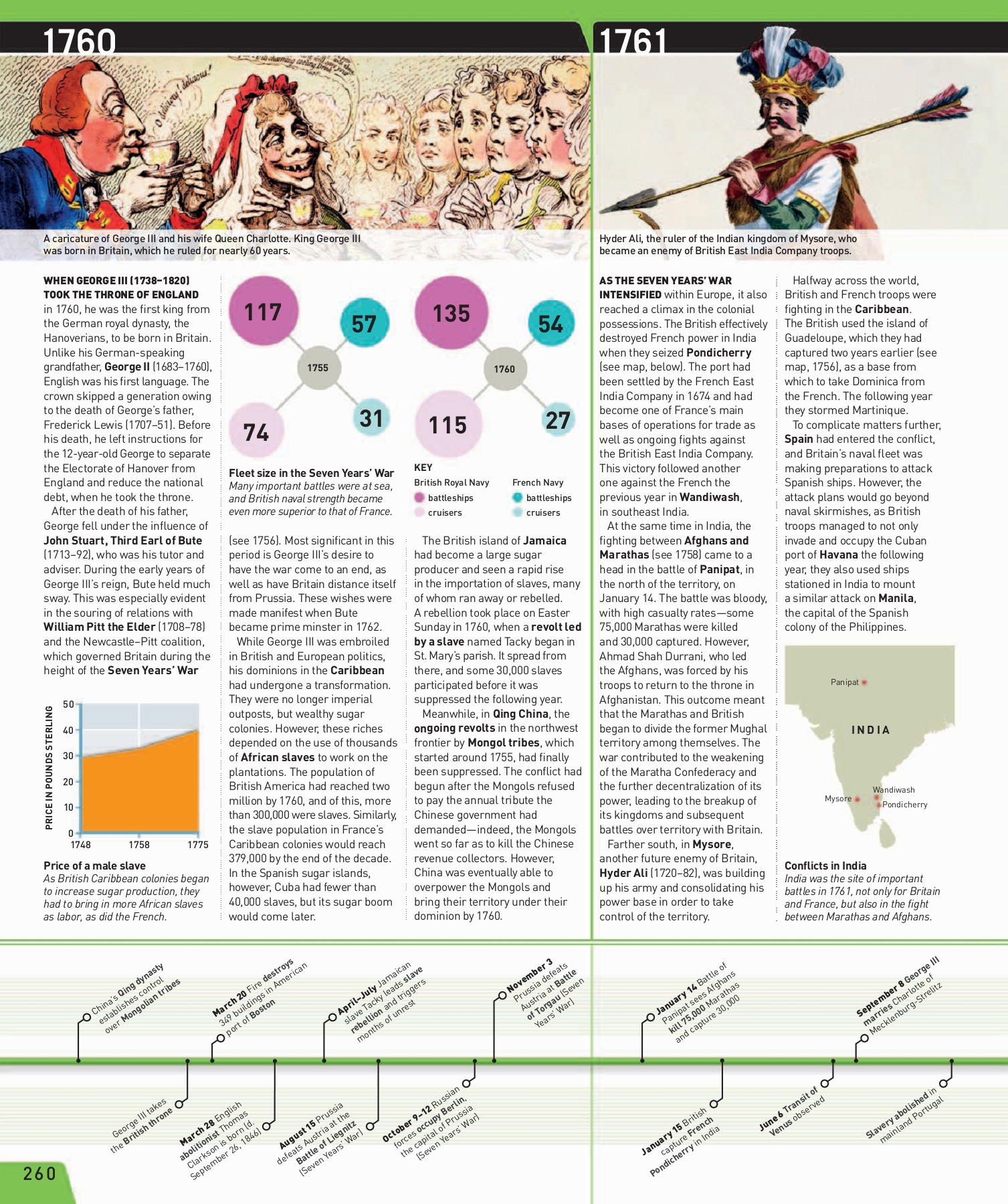 Timelines of History - The Ultimate Visual Guide To The Events That ...