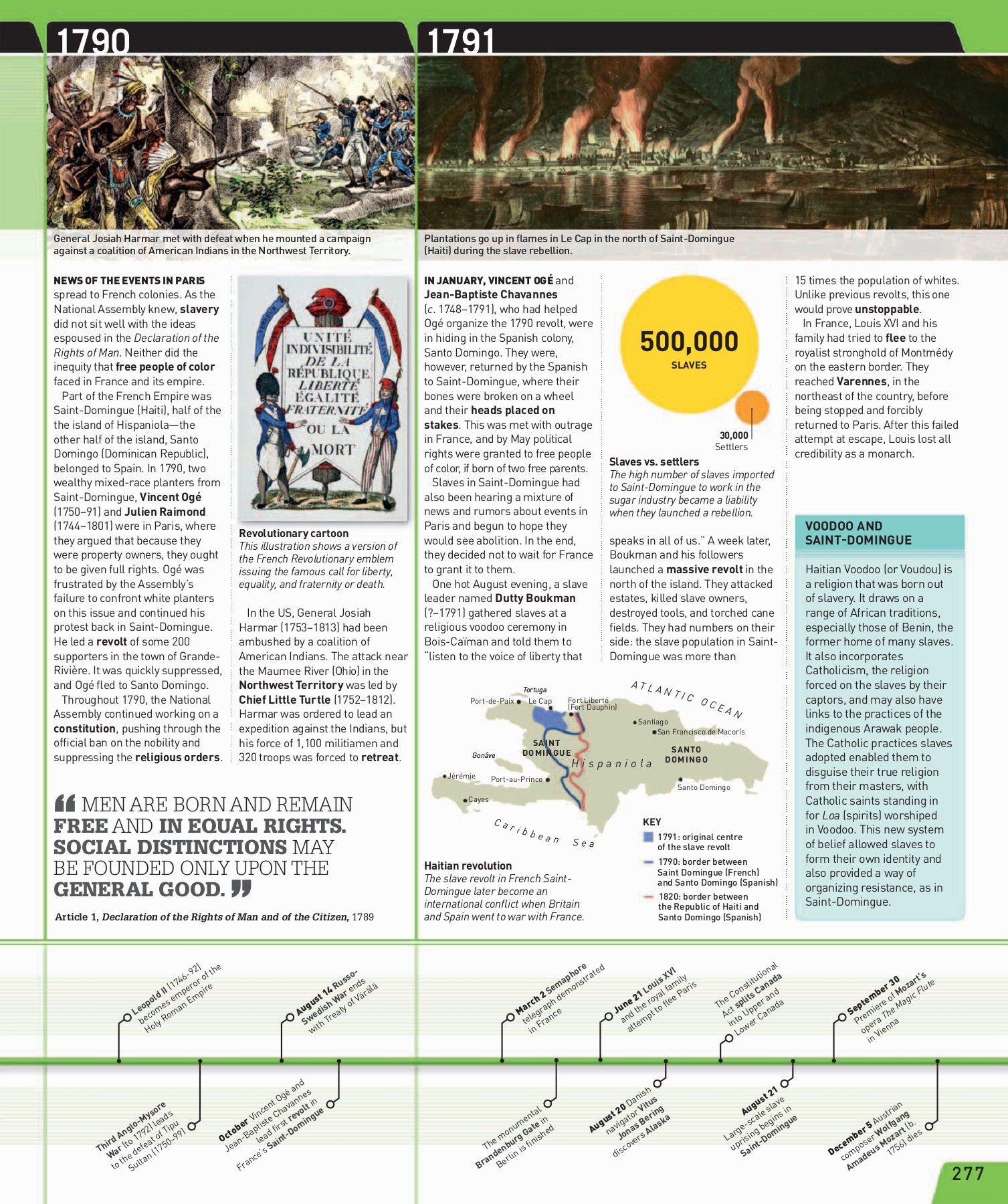 Timelines of History - The Ultimate Visual Guide To The Events That ...