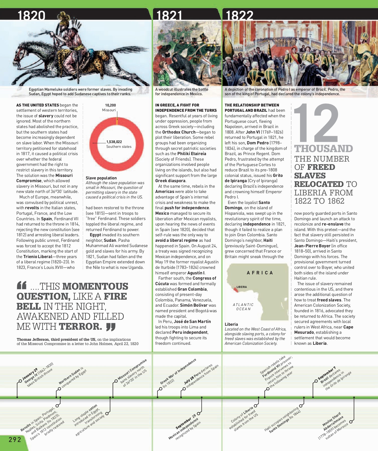 Timelines of History - The Ultimate Visual Guide To The Events That ...