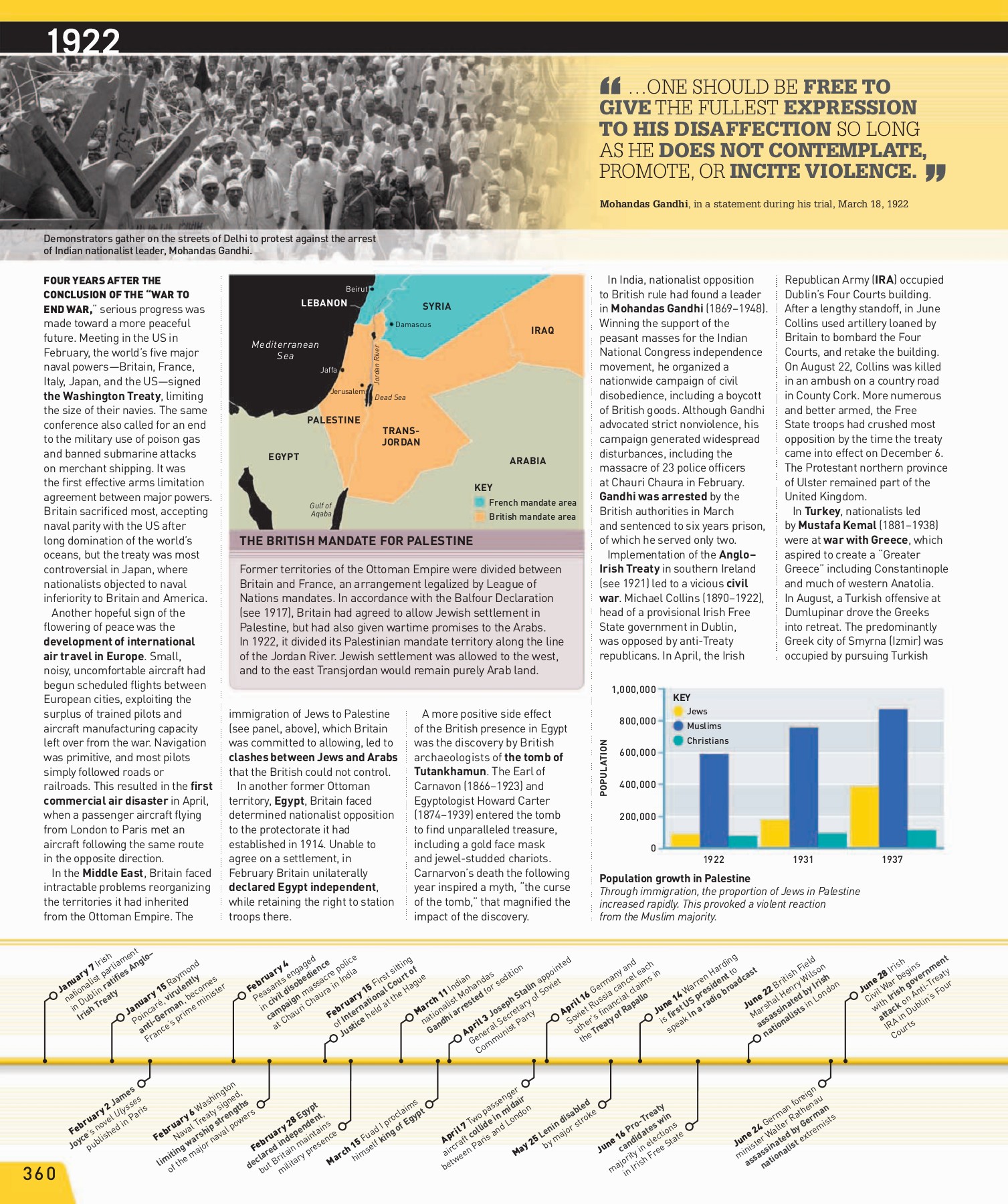 Timelines of History - The Ultimate Visual Guide To The Events That ...