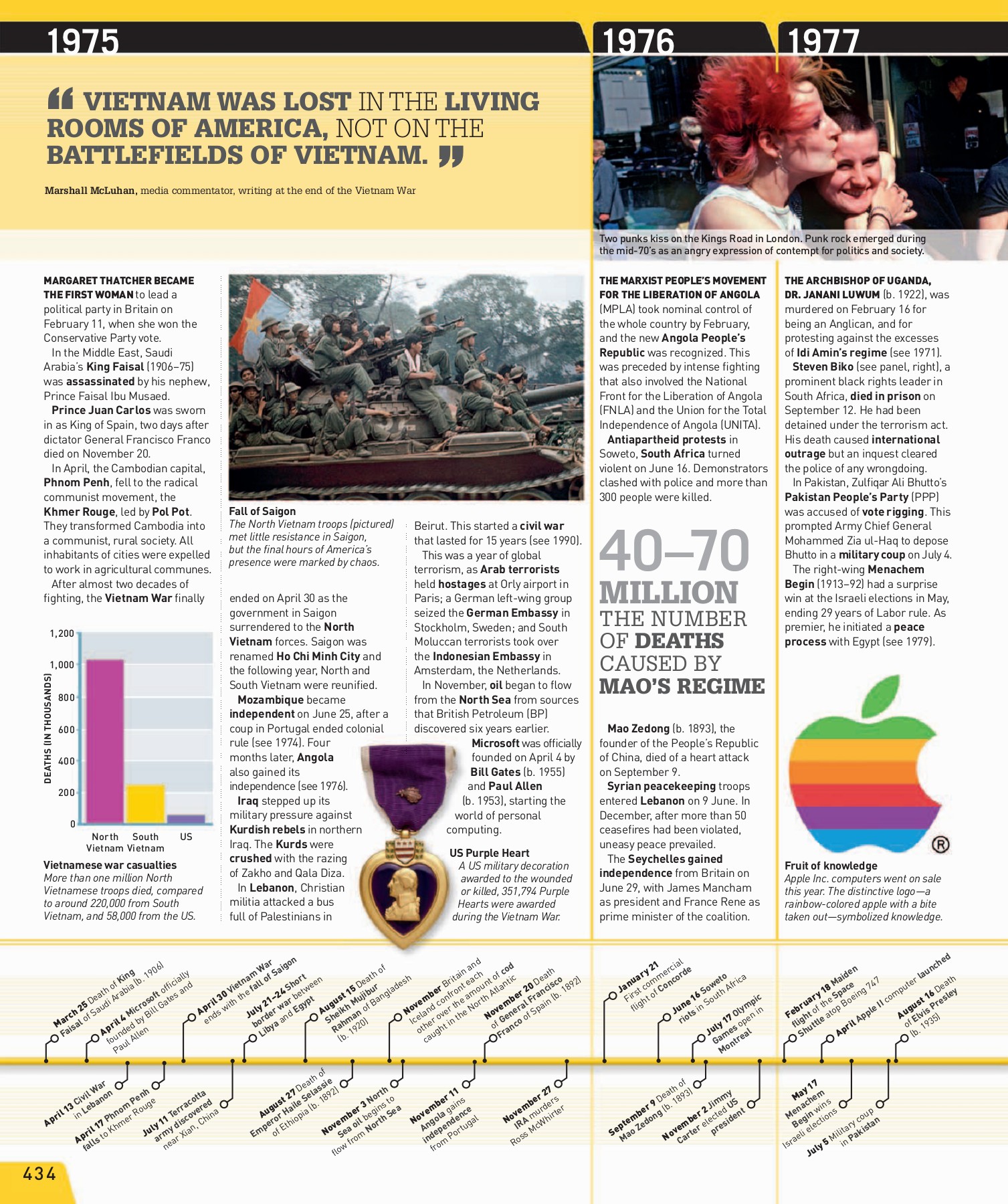 Timelines of History - The Ultimate Visual Guide To The Events That ...