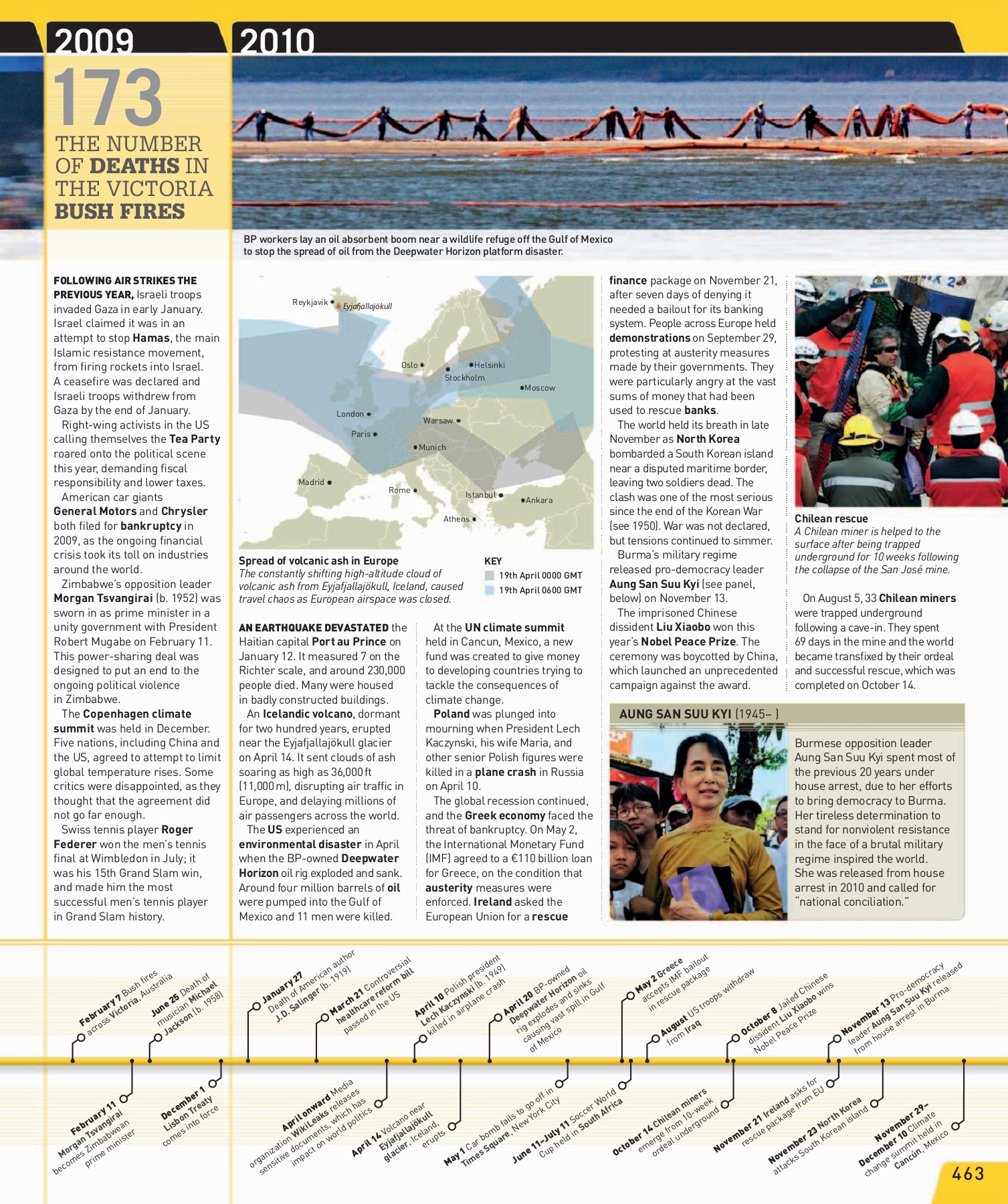 Timelines of History - The Ultimate Visual Guide To The Events That ...