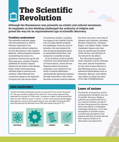 How Philosophy Works - The concepts visually explained - The Virtual ...
