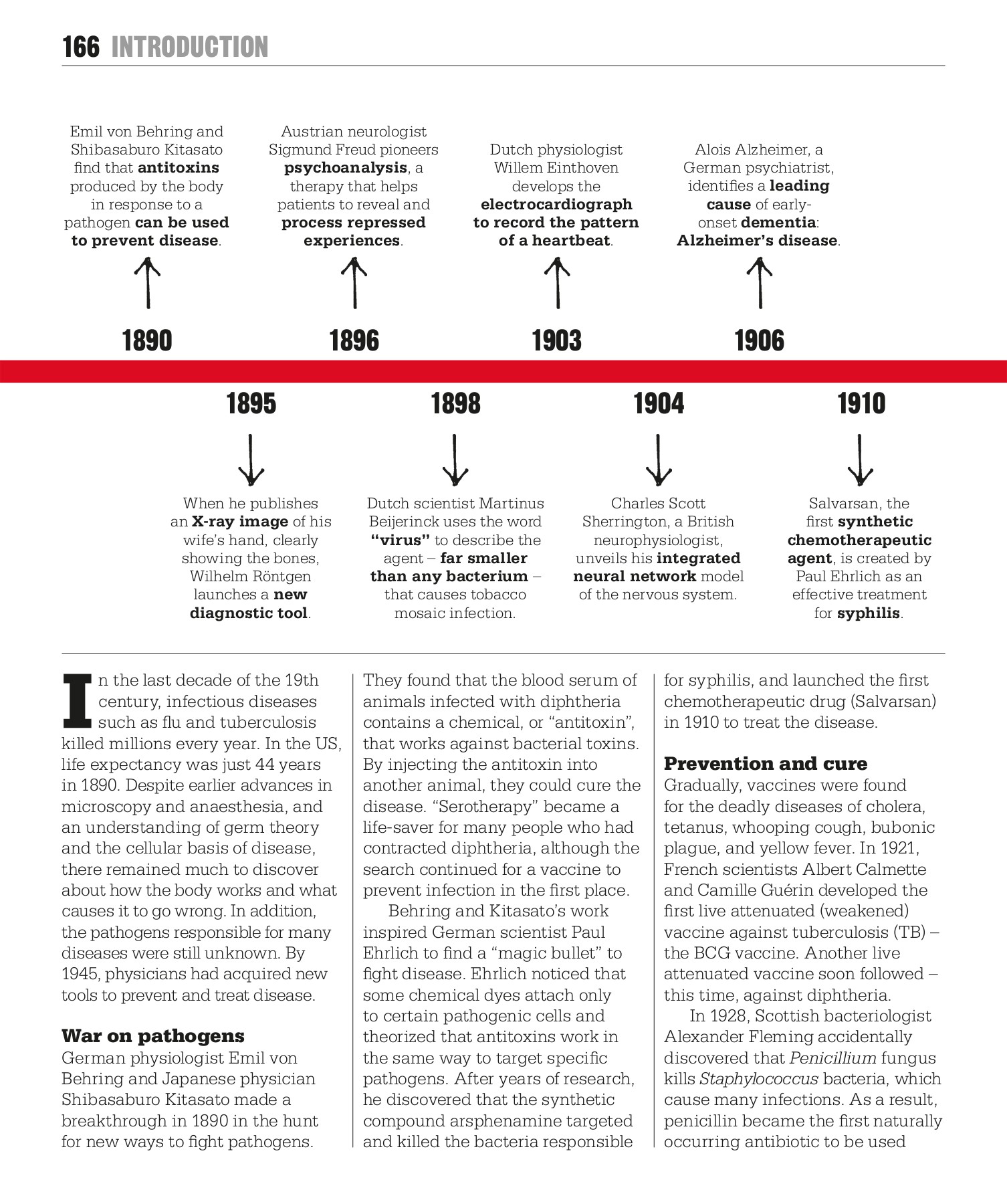 Big Ideas Simply Explained - The Medicine Book - The Virtual Library ...