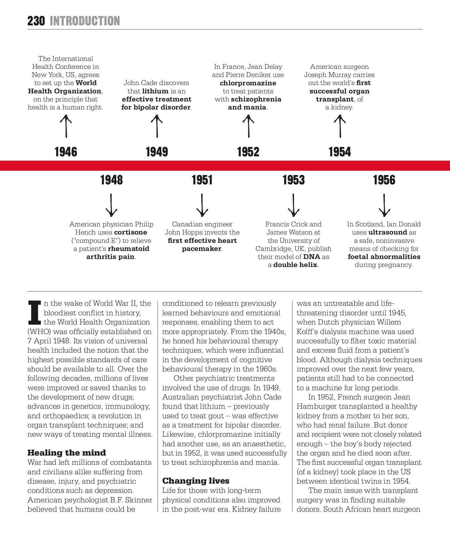 Big Ideas Simply Explained - The Medicine Book - The Virtual Library ...