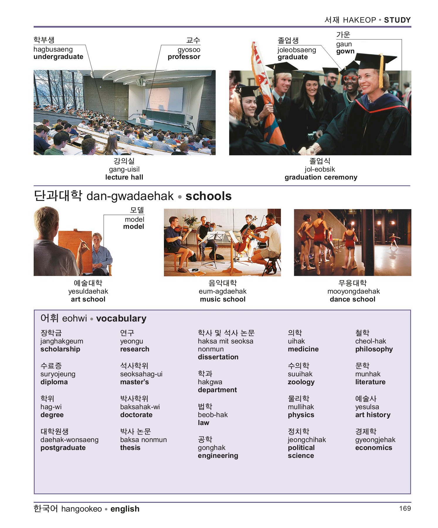 Korean-English Bilingual Visual Dictionary - The Virtual Library - Page ...