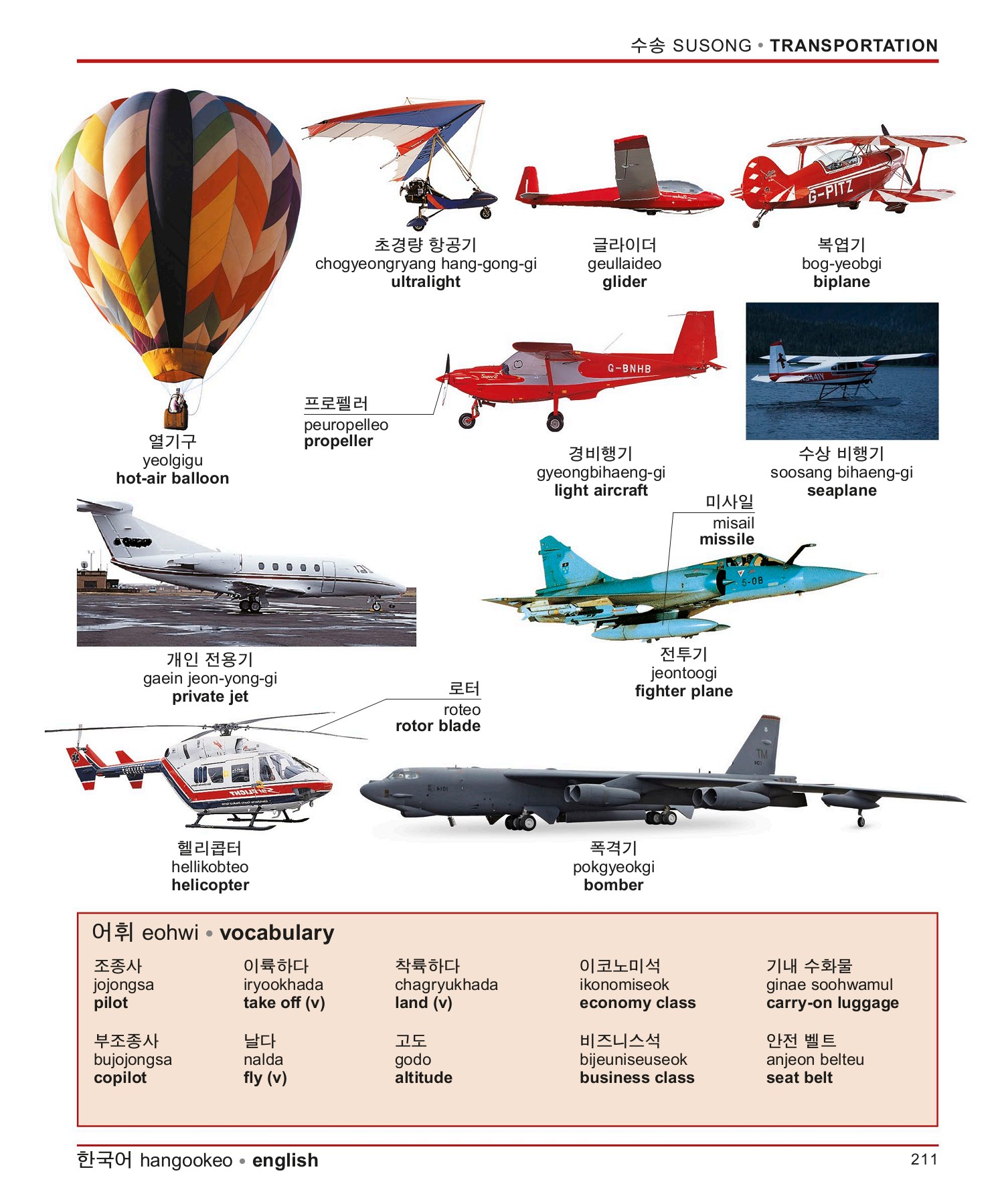 Korean-English Bilingual Visual Dictionary - The Virtual Library - Page ...