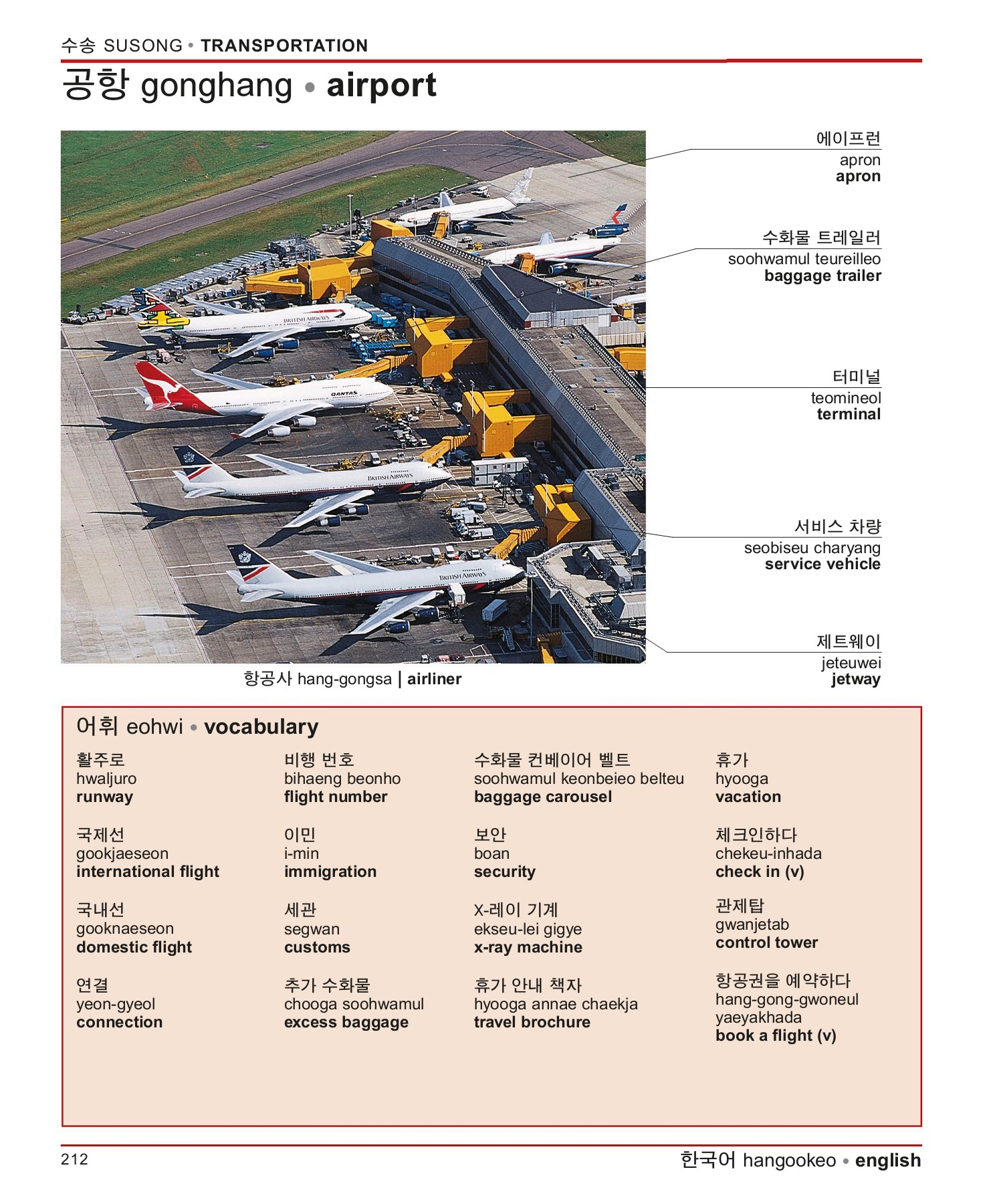 Korean-English Bilingual Visual Dictionary - The Virtual Library - Page ...