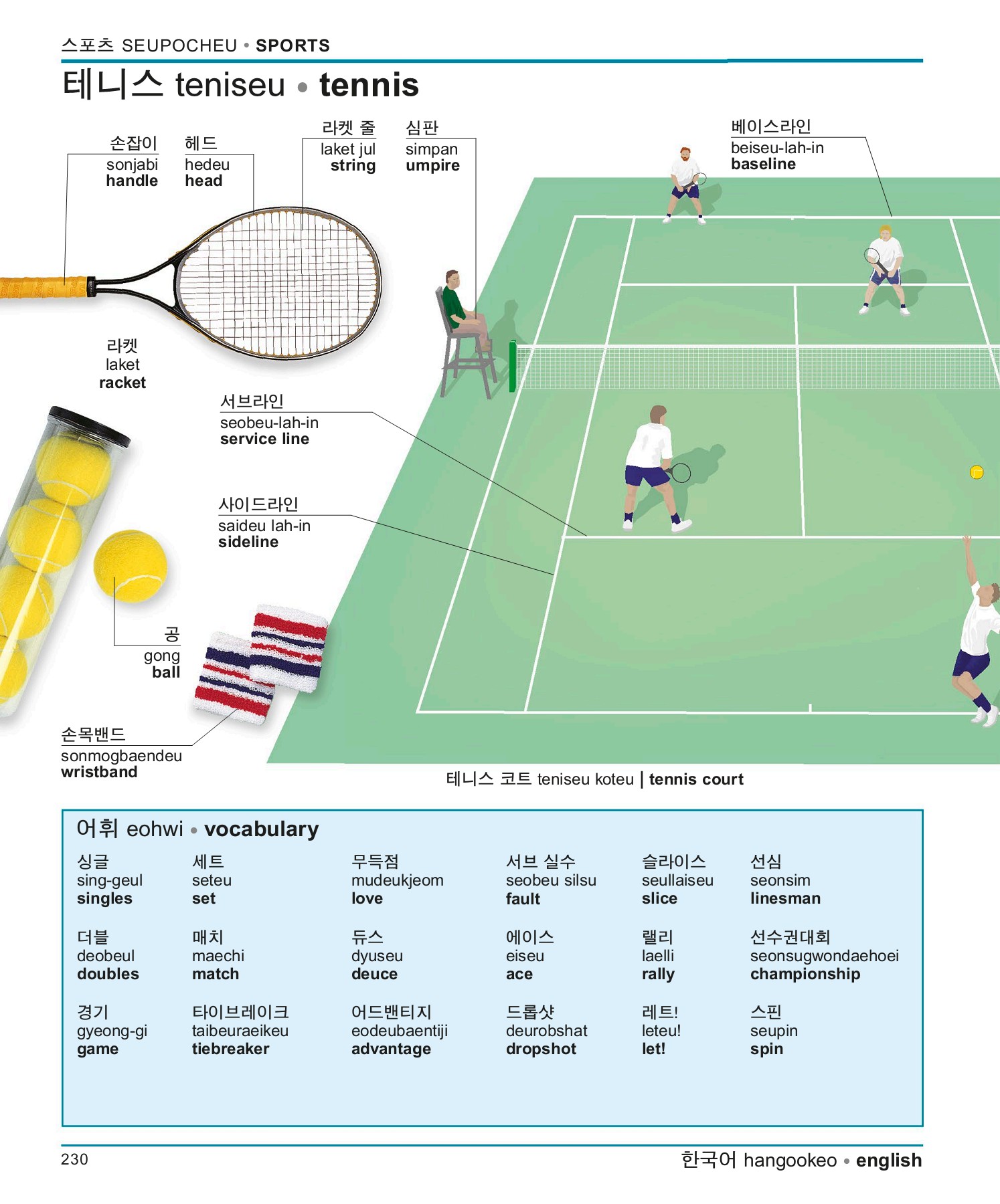 Korean-English Bilingual Visual Dictionary - The Virtual Library - Page ...