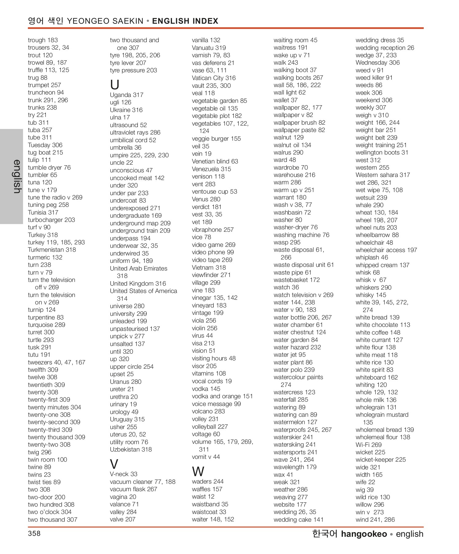 Korean-English Bilingual Visual Dictionary - The Virtual Library - Page ...
