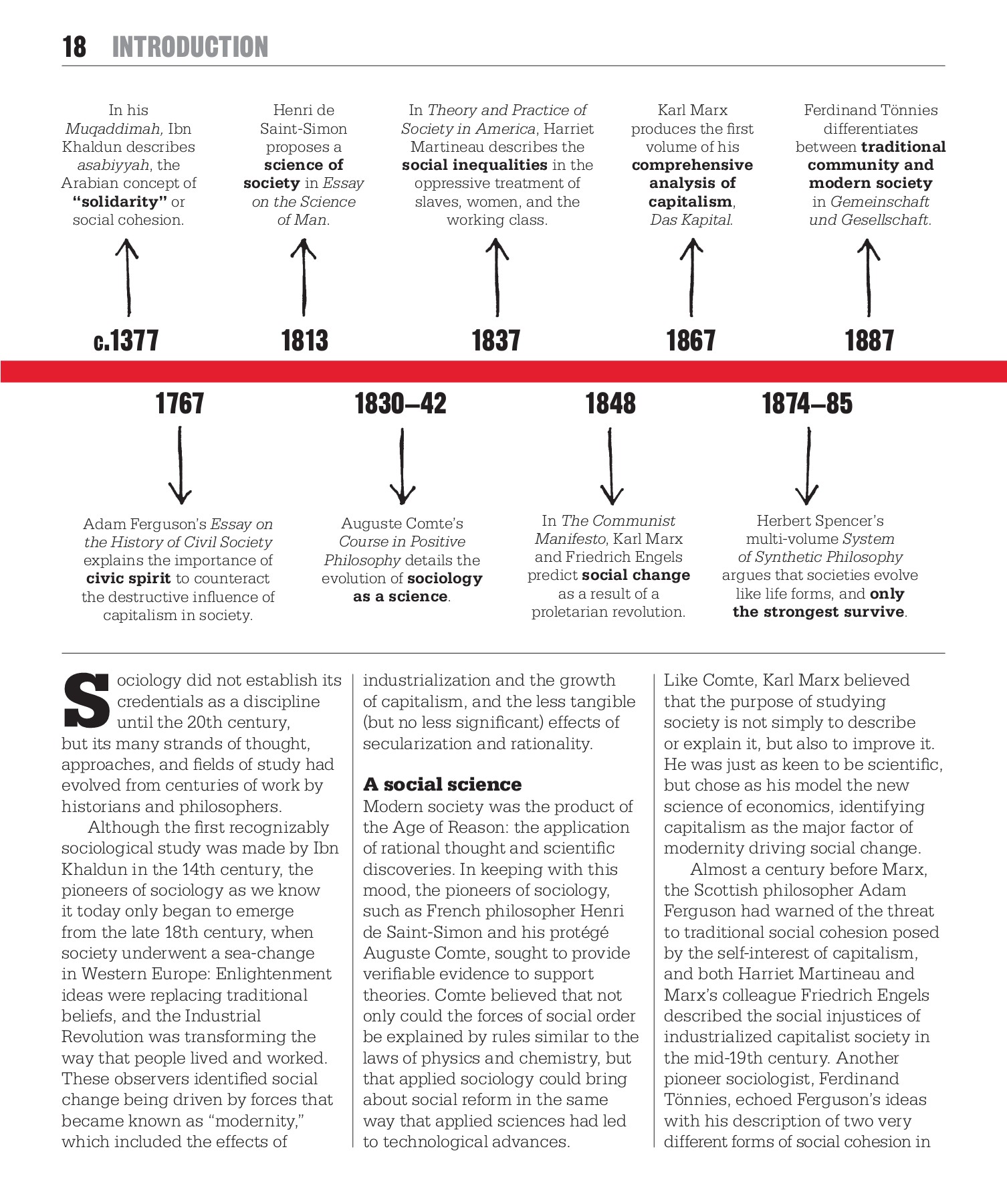 Big Ideas Simply Explained - The Sociology Book - The Virtual Library ...