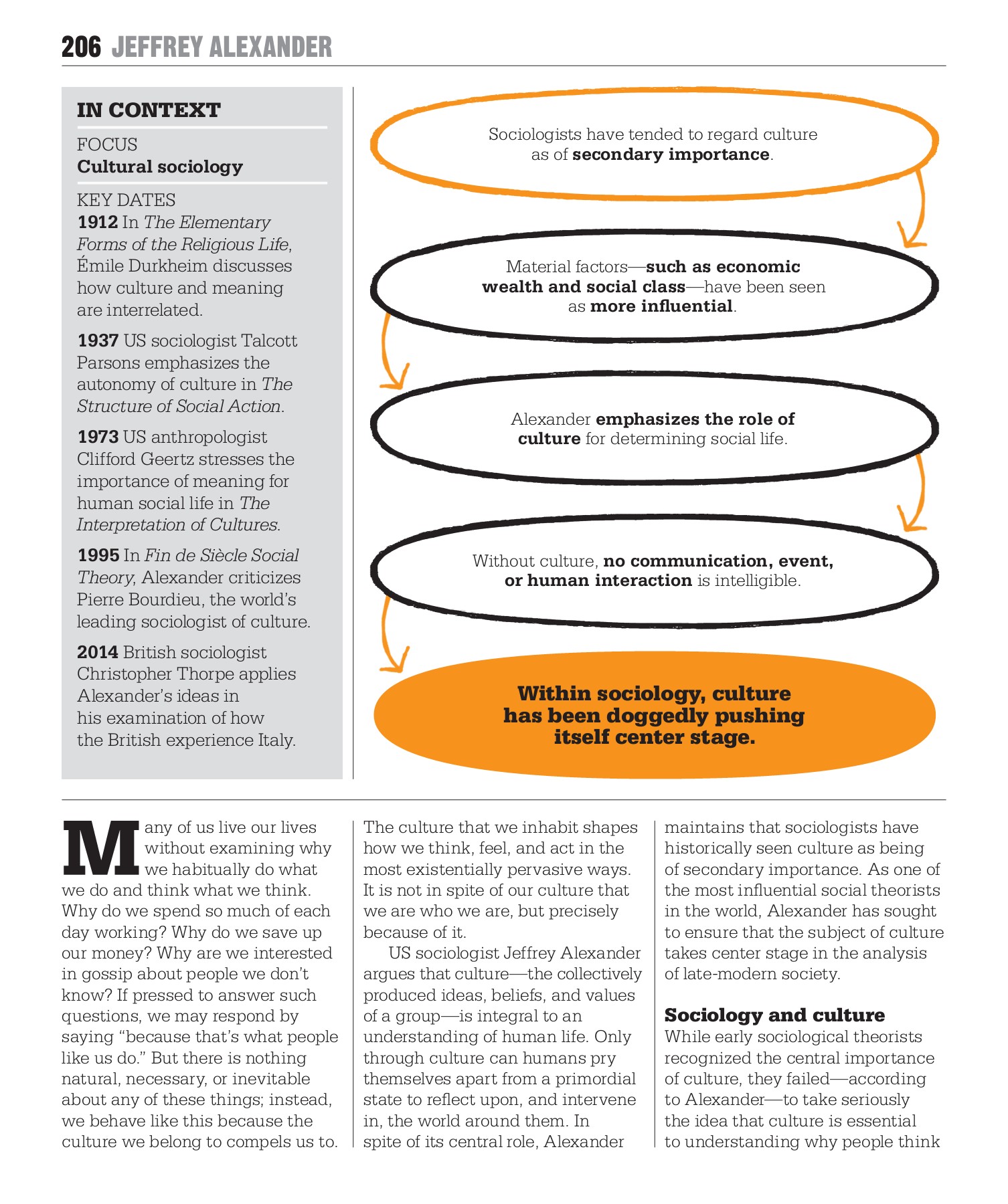 Big Ideas Simply Explained - The Sociology Book - The Virtual Library ...