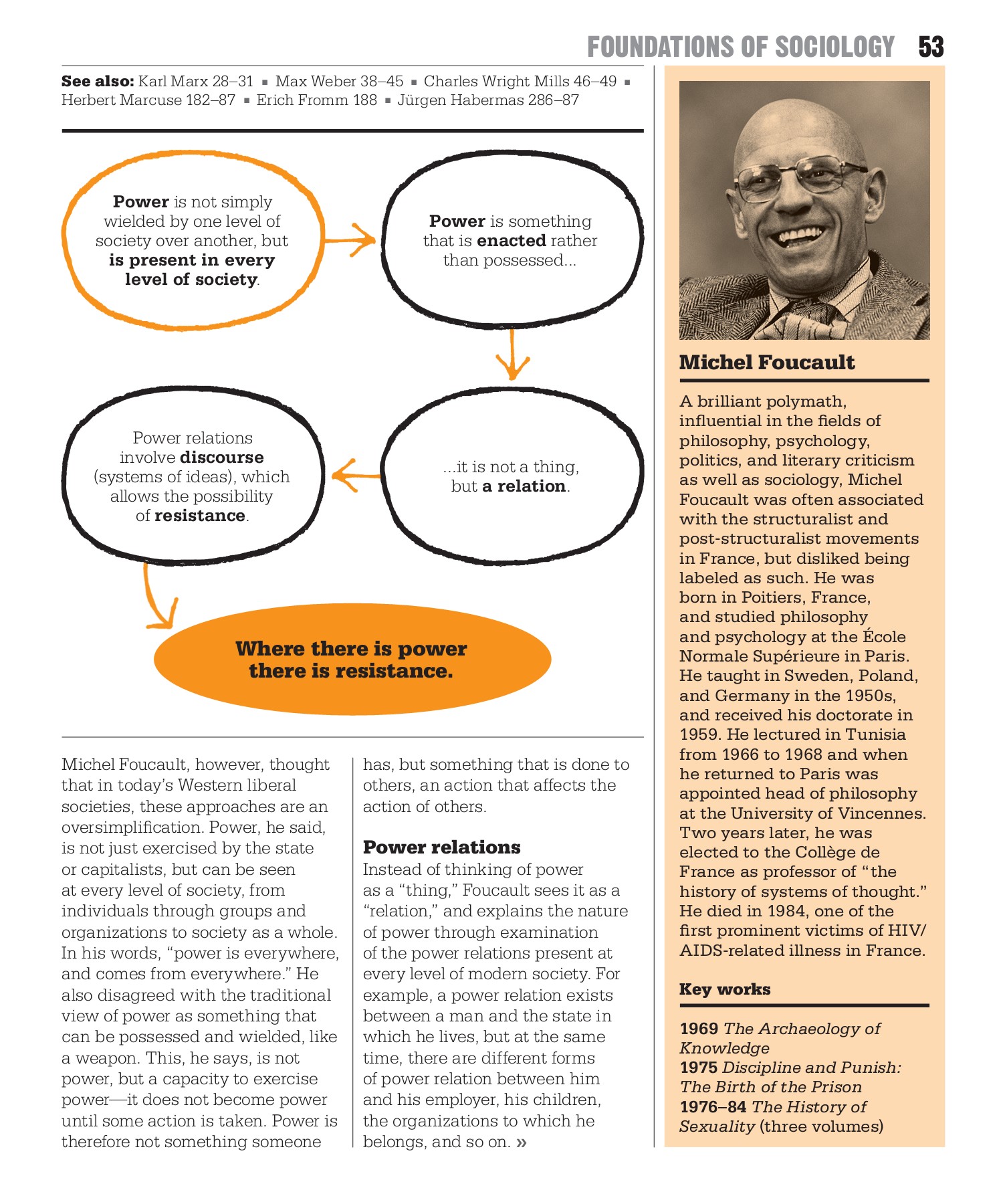 Big Ideas Simply Explained - The Sociology Book - The Virtual Library ...