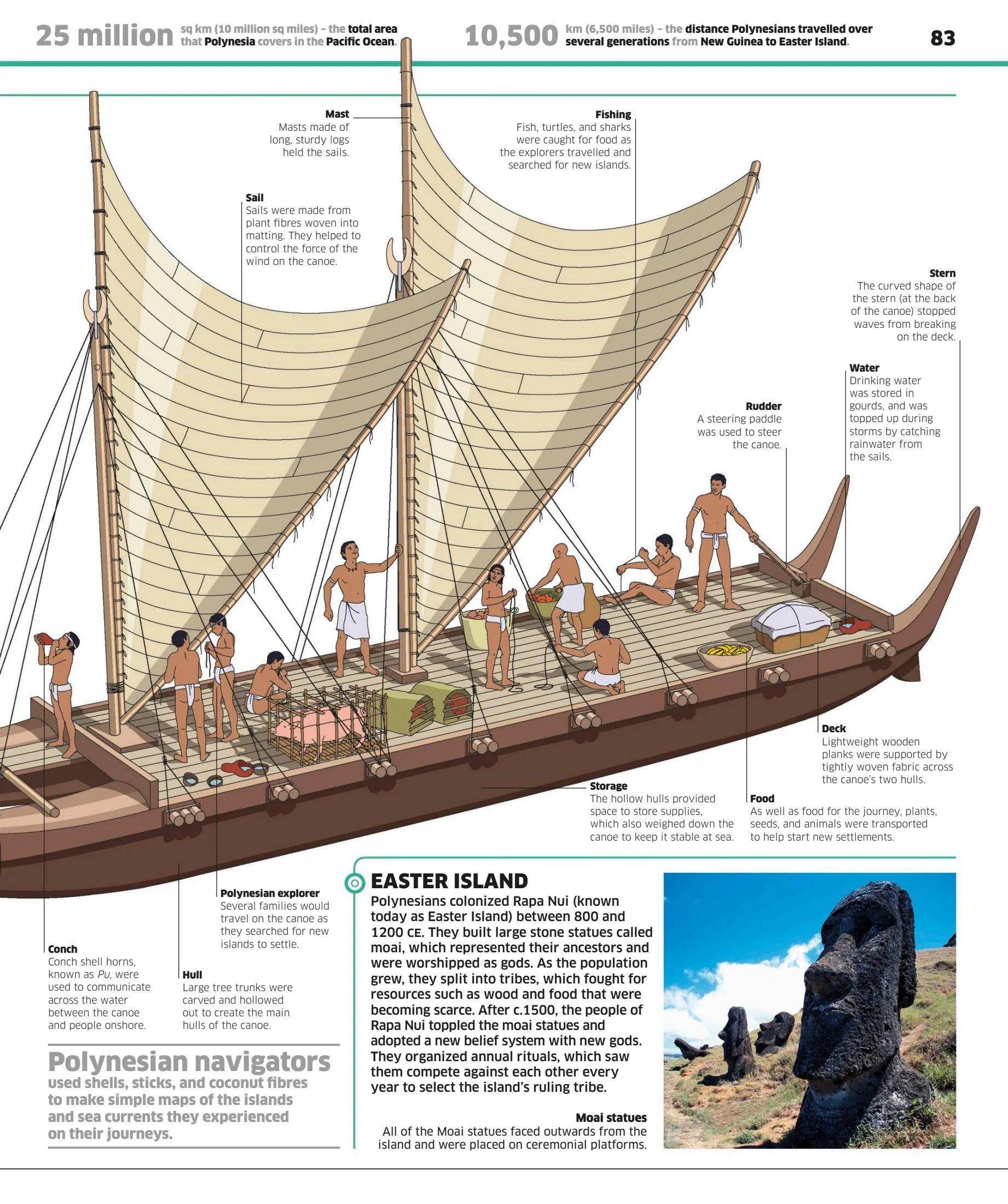 Knowledge Encyclopedia - History! - The Virtual Library - Page 85 ...