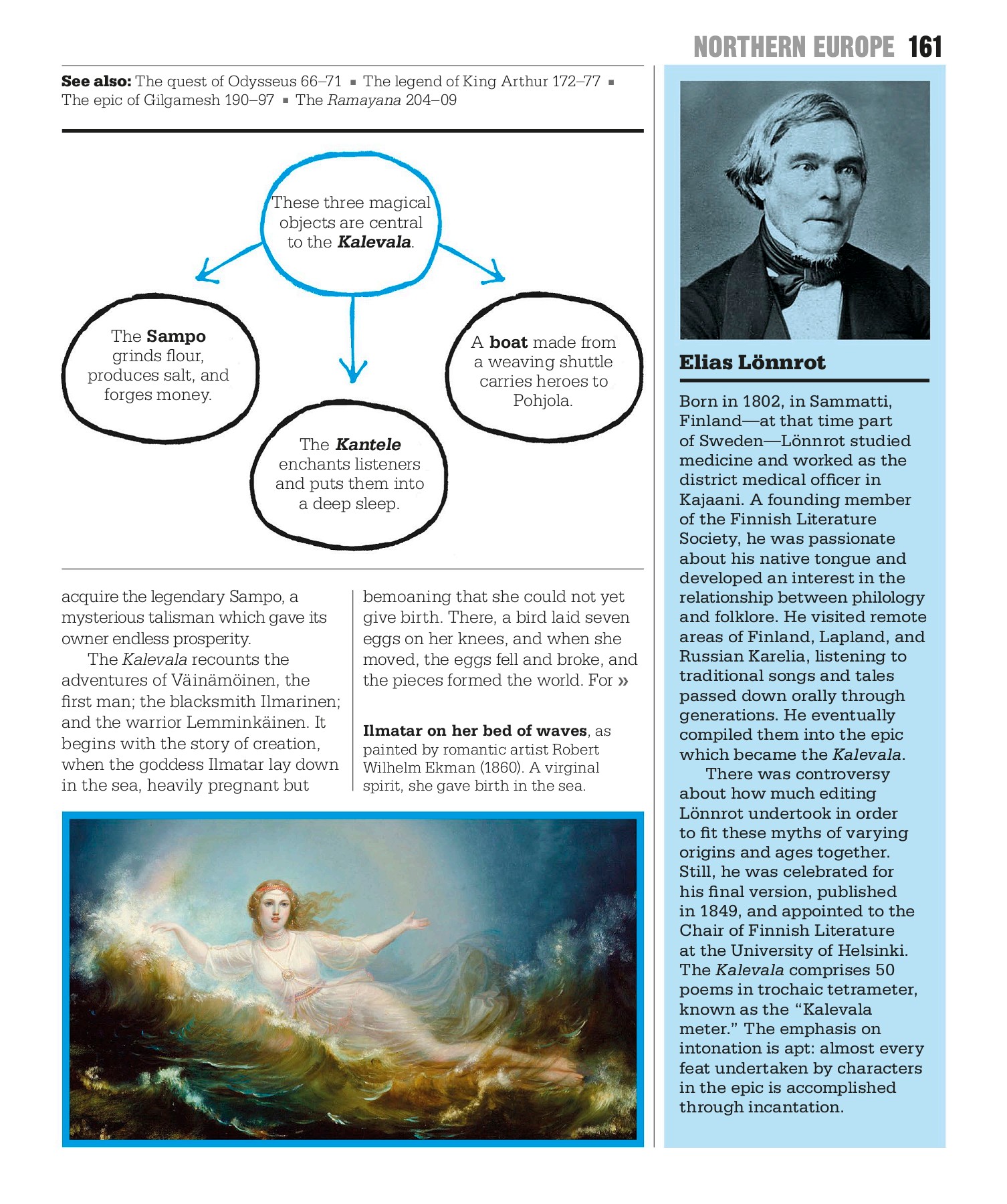 Big Ideas Simply Explained - The Mythology Book - The Virtual Library ...