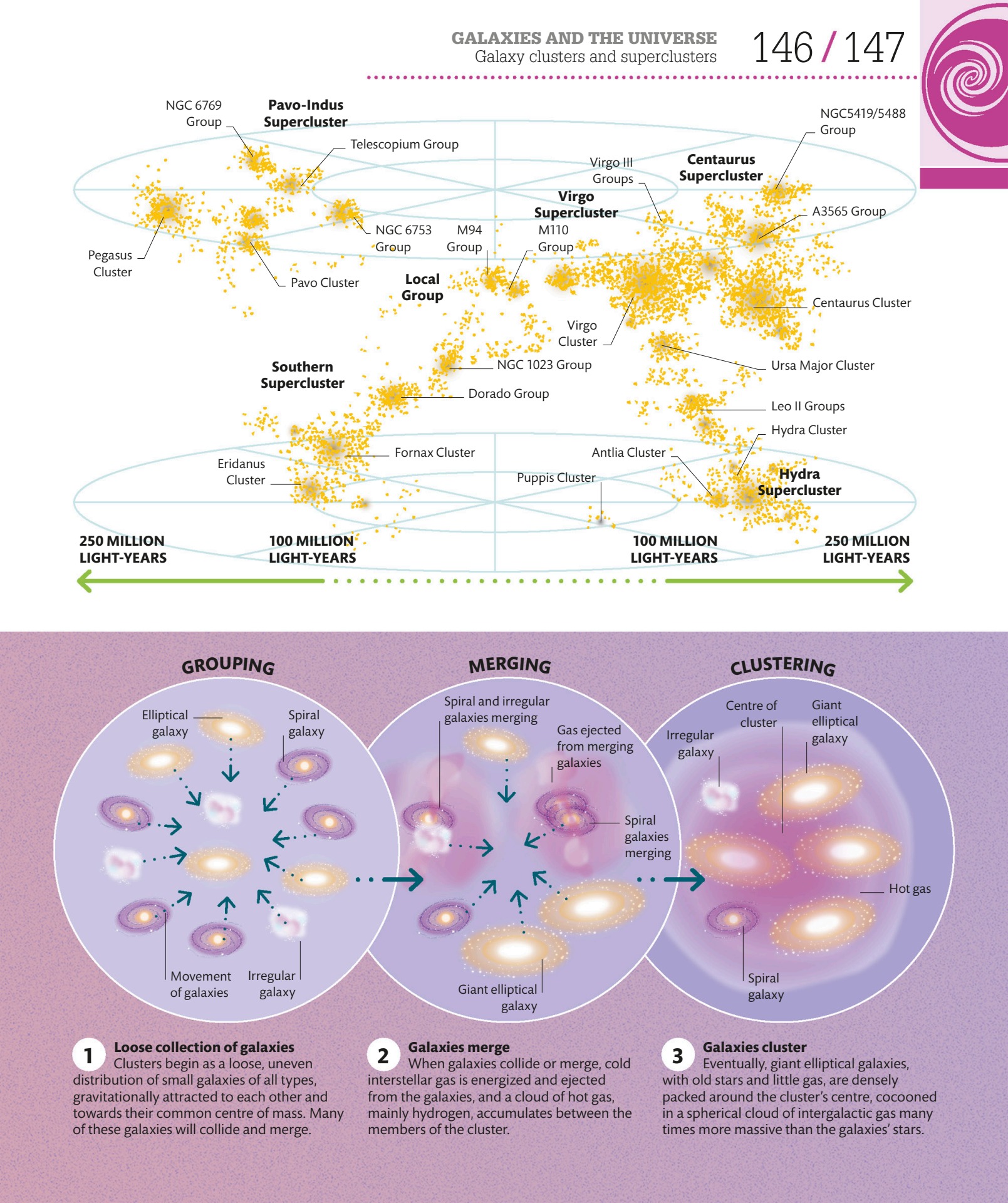 How Space Works - The Facts Visually Explained - The Virtual Library ...