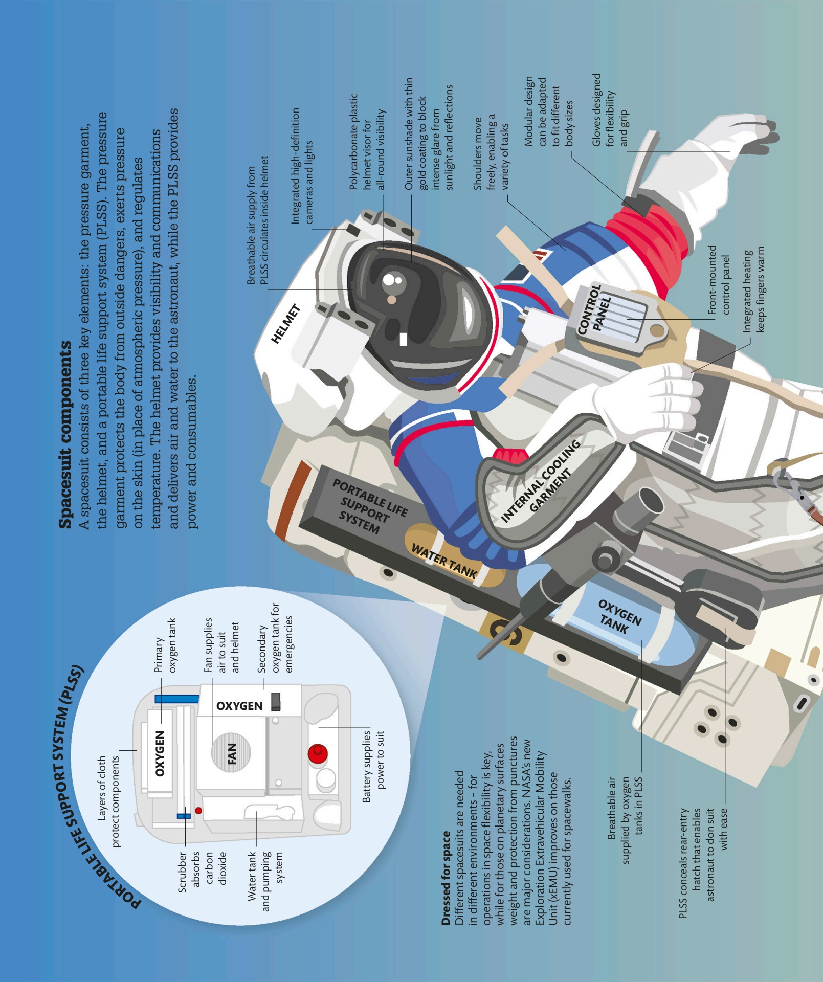 How Space Works - The Facts Visually Explained - The Virtual Library ...