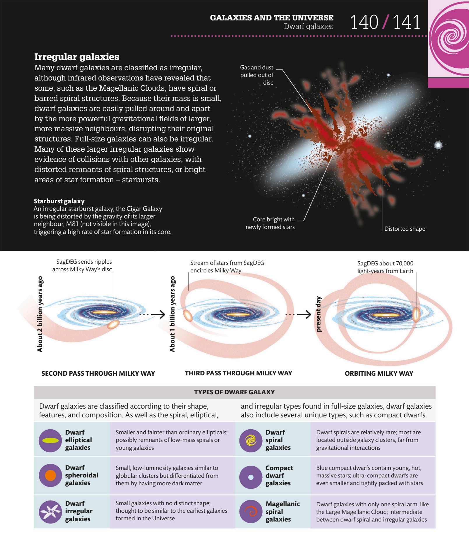How Space Works - The Facts Visually Explained - The Virtual Library ...