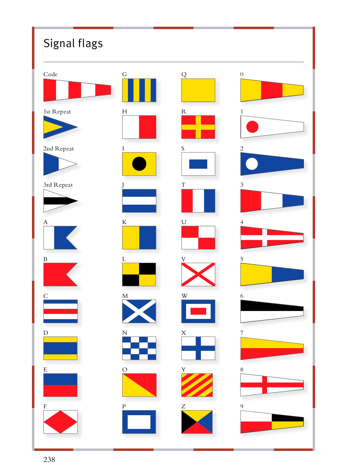 Complete Flags of the World - The Virtual Library - Page 242 | Flip PDF ...
