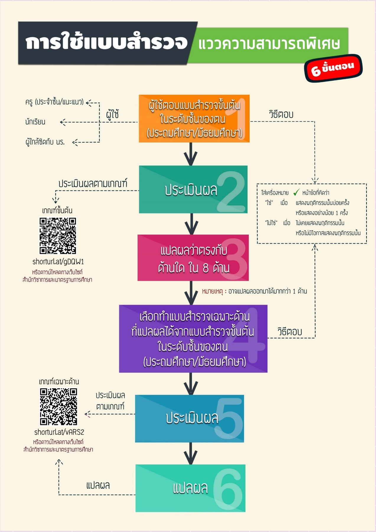 คู่มือวัดแวว (ฉบับสมบูรณ์)_แก้ไข QR code - Wan Piti - Page 21 | Flip ...