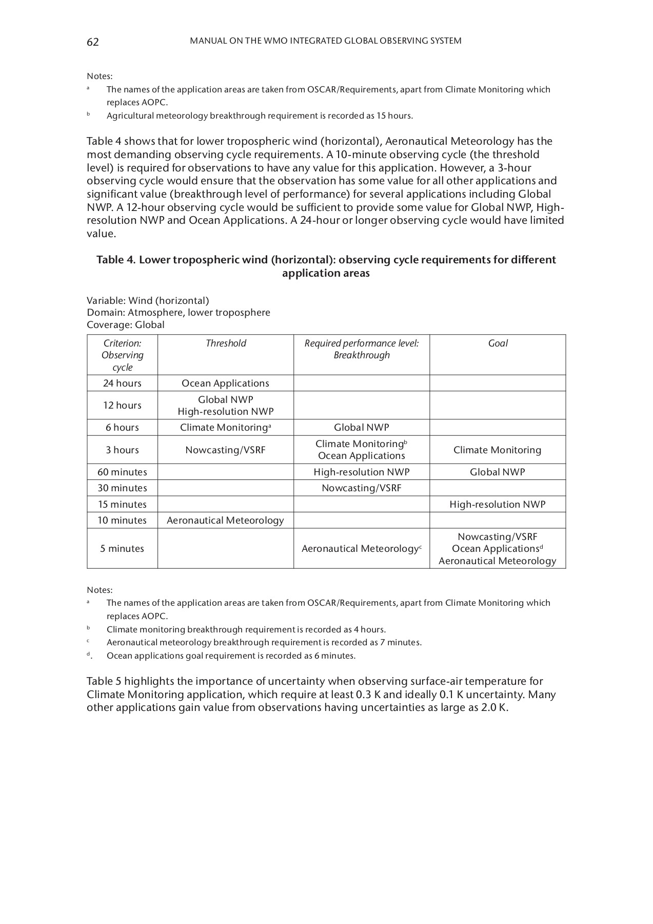 Manual on the WMO Integrated Global Observing System - เอกสารเผยแพร่ความรู้ วส. - Page 92 | Flip ...