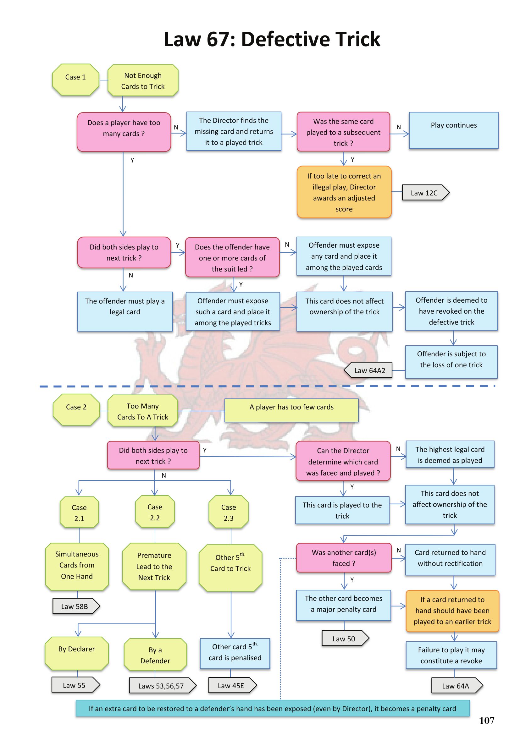 WBU-Bridge Laws&FlowCharts - bridge - Page 107 | Flip PDF Online | PubHTML5
