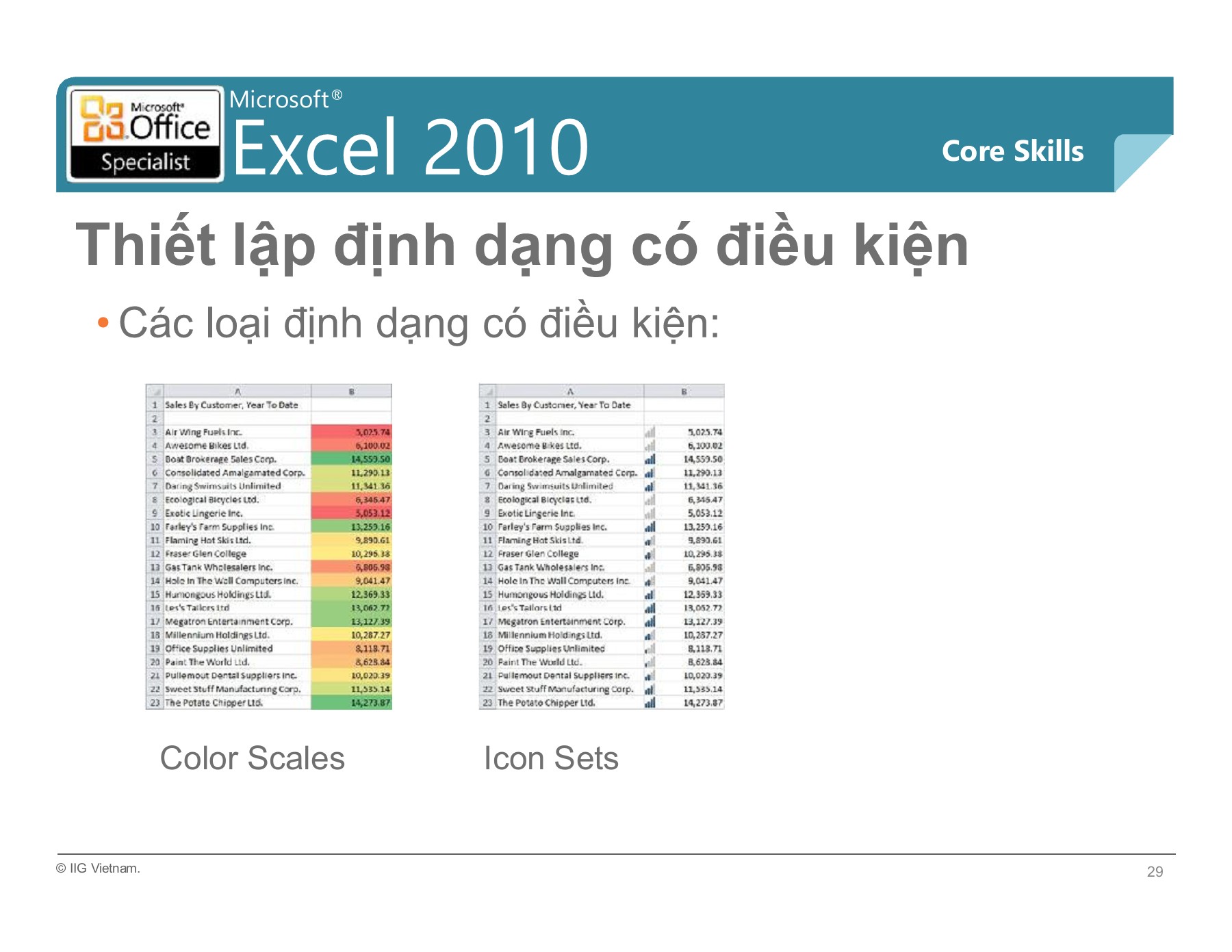 Tài liệu học và ôn MOS Excel 2010 - Tiểu Học Chi Lăng Nam - Page 106 | Flip PDF Online | PubHTML5