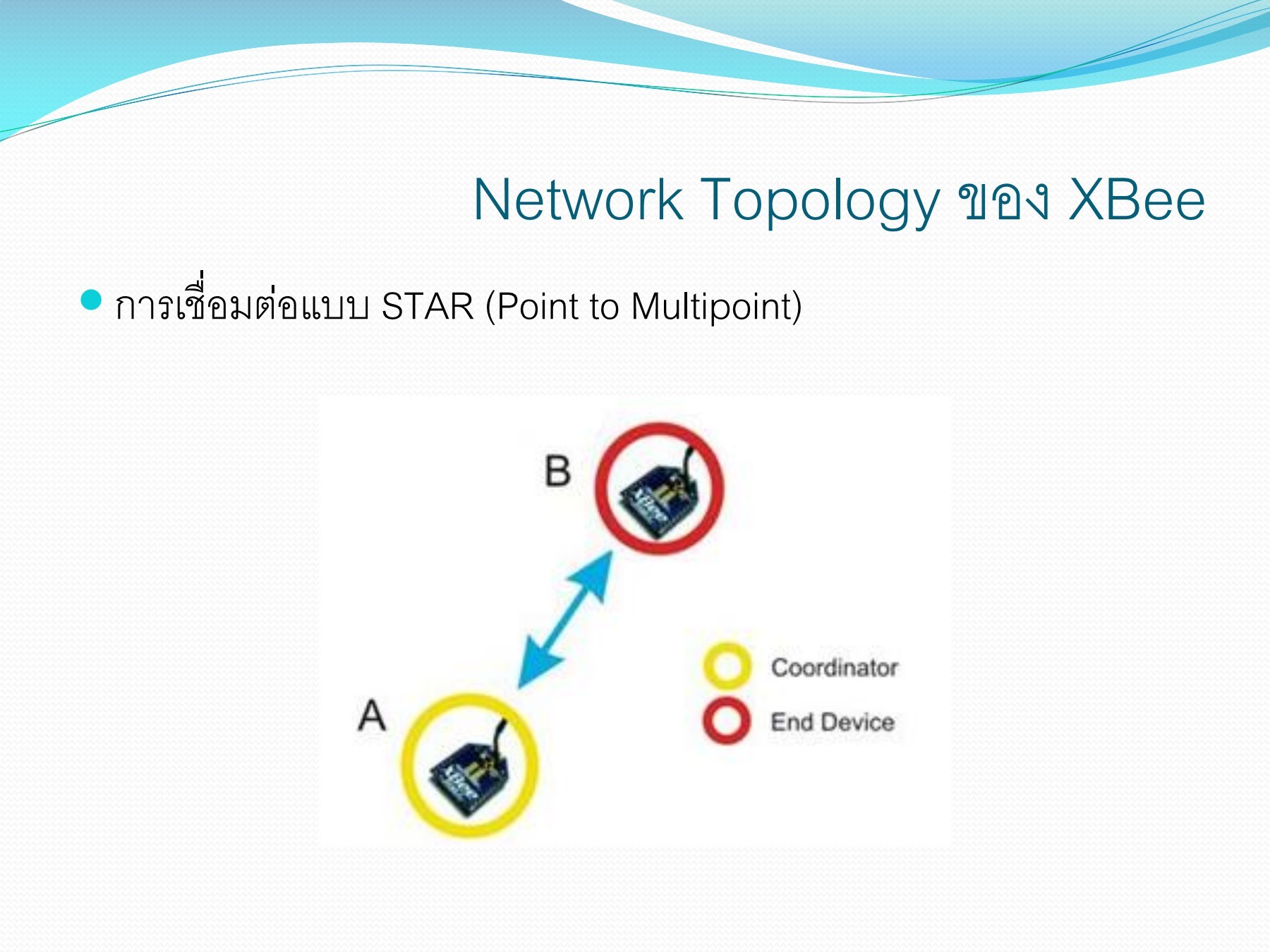 ใบความรู้ที่ 14 การสื่อสารไร้สายด้วย XBee - kowit2558 - หน้าหนังสือ 5 ...