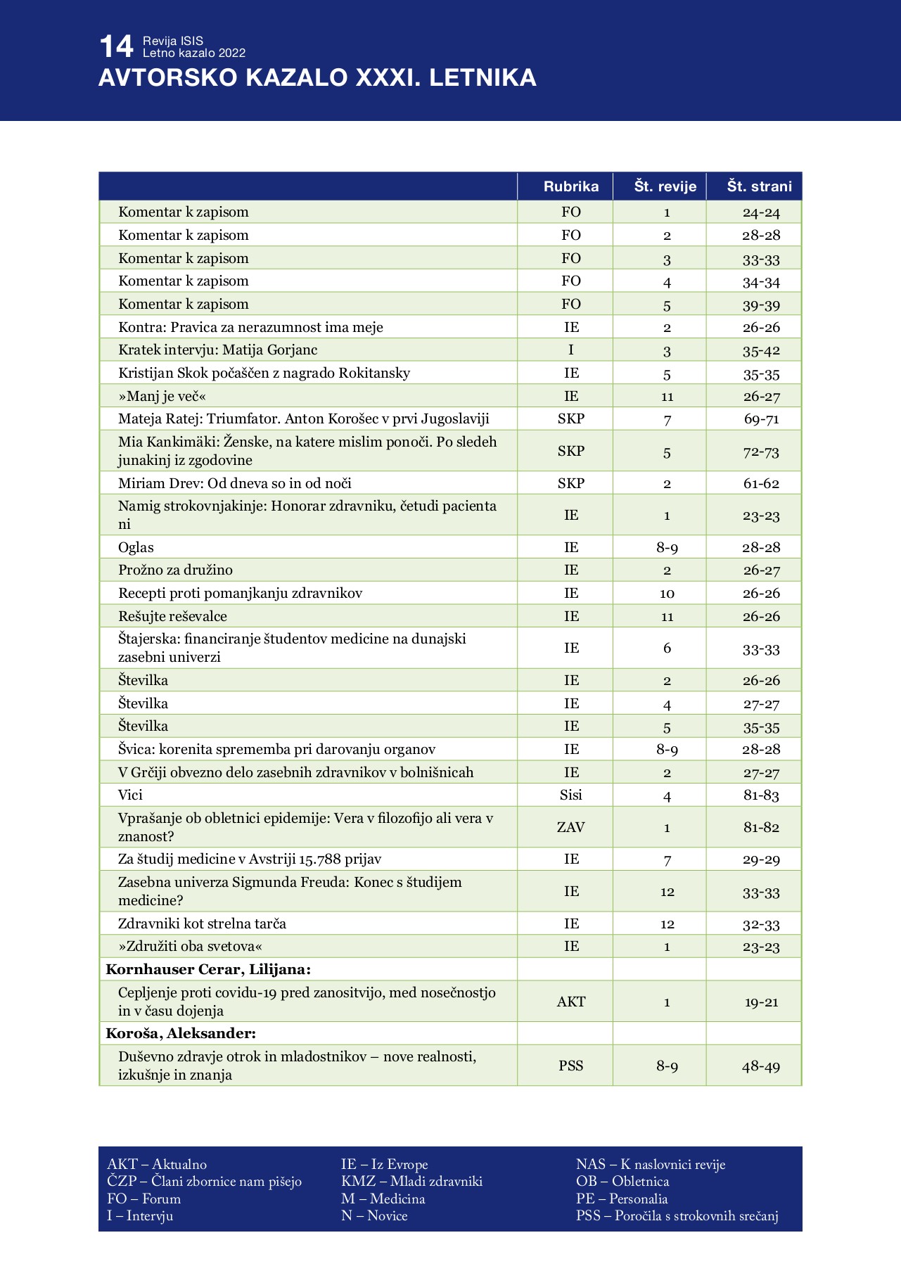 Letno kazalo 2022 - Gooya - Strani 14 | Obračanje strani na spletu PDF ...