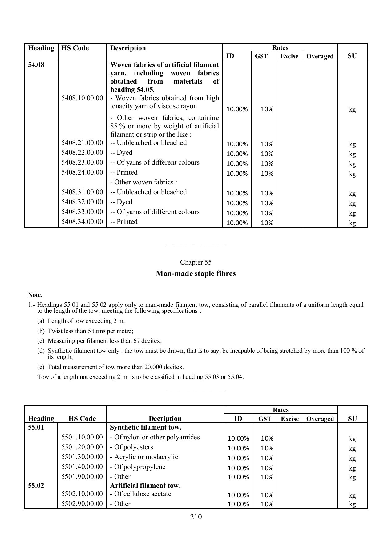 Liberia Customs Tariff 2018-PATEL - office - Page 210 | Flip PDF Online | PubHTML5
