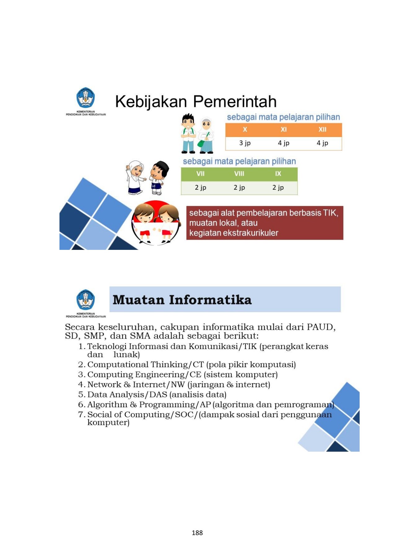 MODUL BAHAN AJAR INFORMATIKA SMP KELAS 7 - MTs Maarif NU 1 SUmbang ...